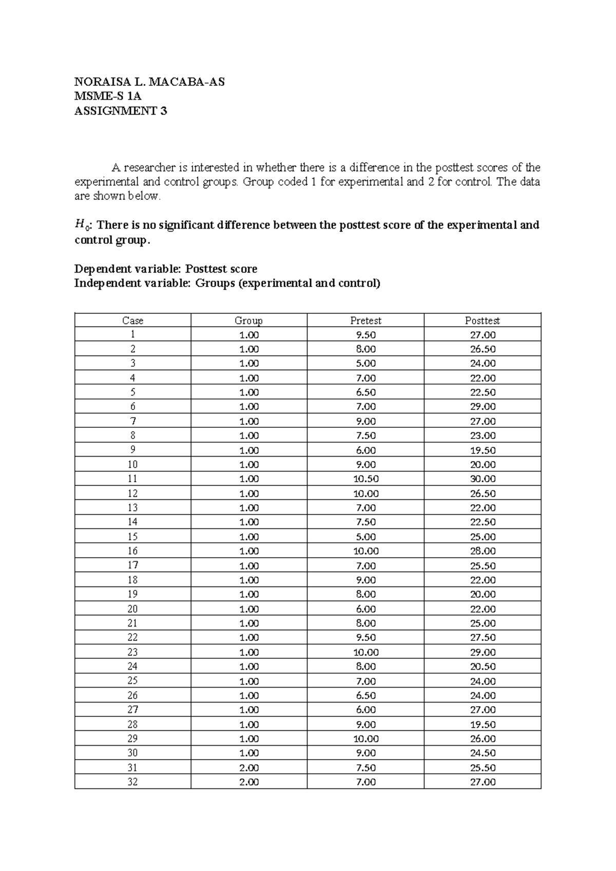 Assignment 3 ( Independent Sample T-TEST) Macaba-AS, Noraisa - NORAISA ...