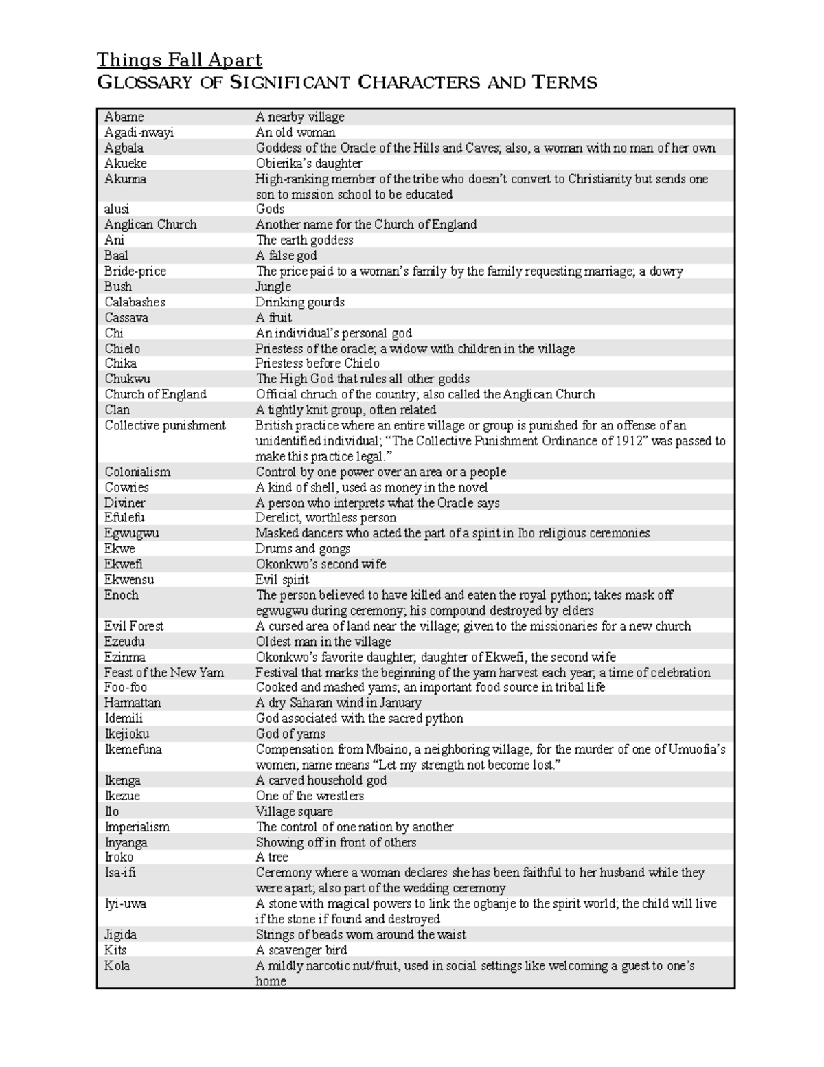 TFA Glossary of Terms and Characters - Things Fall Apart GLOSSARY OF ...