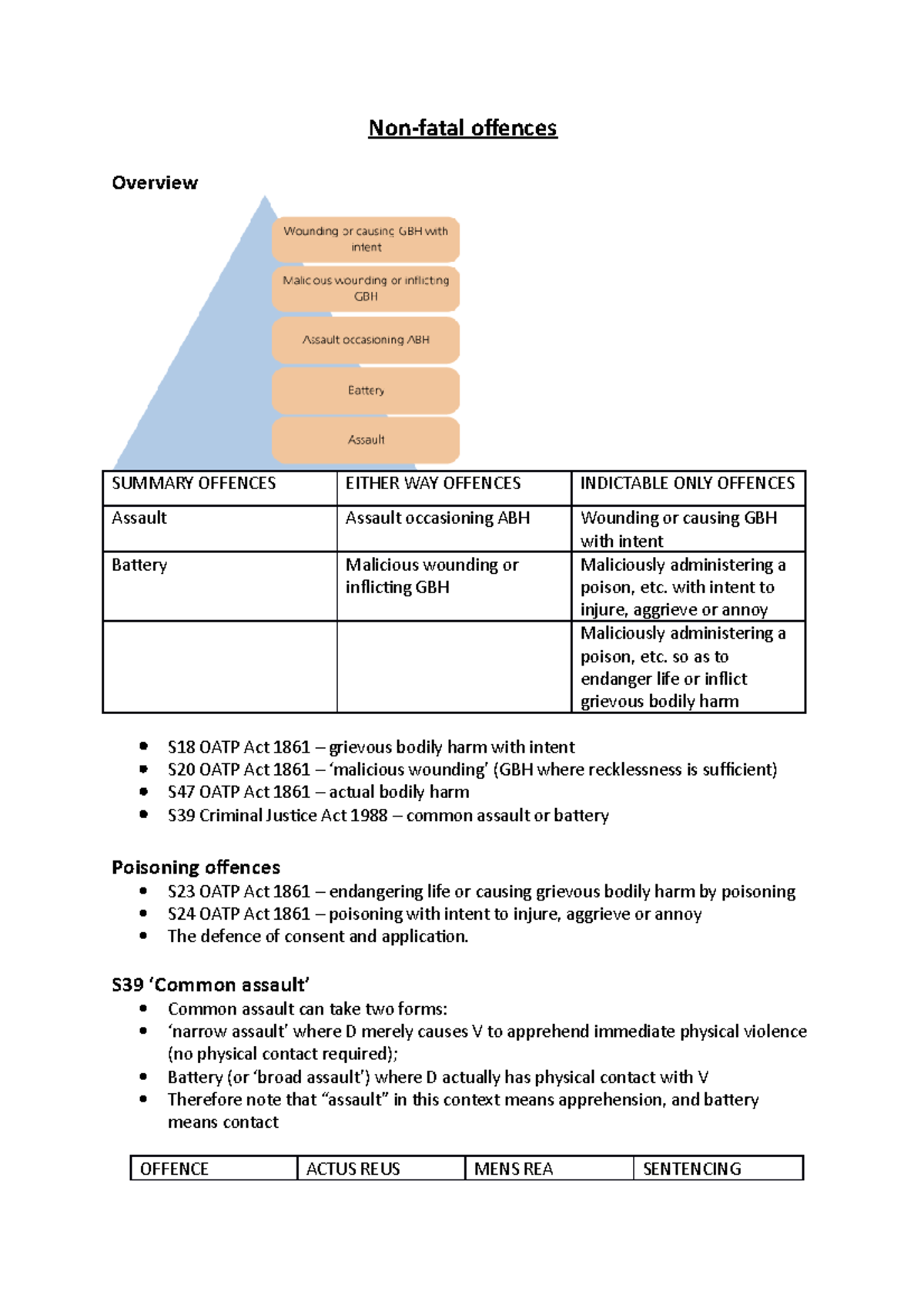 Non-fatal Offences notes - Non-fatal ofences Overview SUMMARY OFFENCES ...