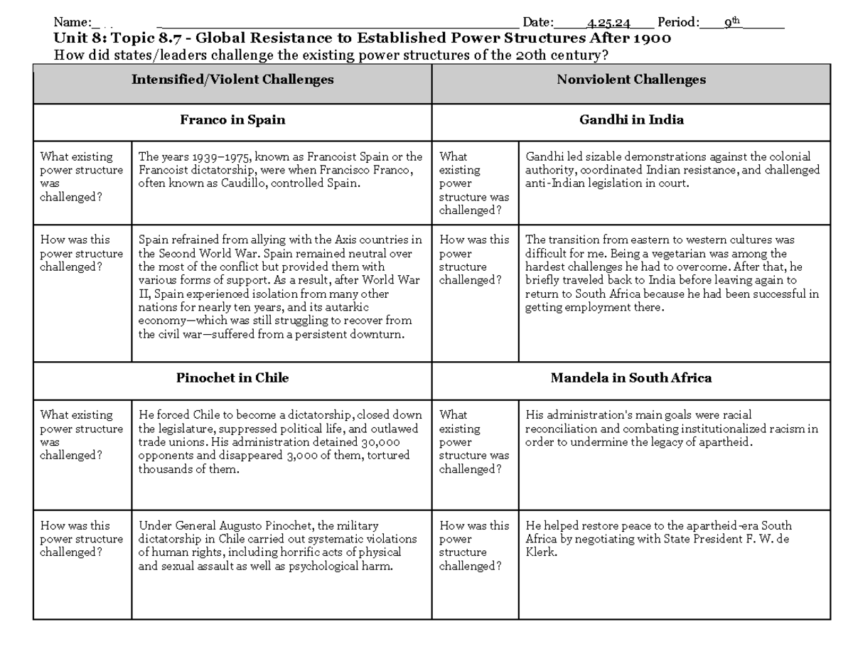 Unit 8 Topic 8.7 - Global Resistance to Established Power Structures ...