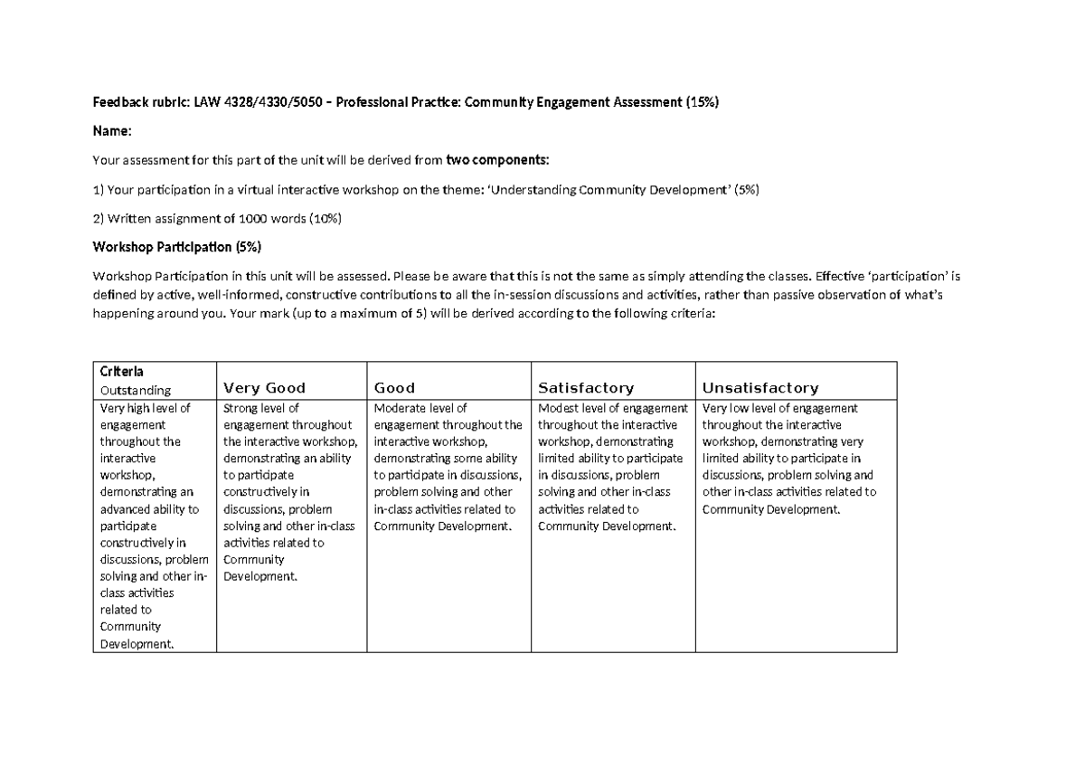 CE feedback rubric - Feedback rubric: LAW 4328/4330/5050 – Professional ...