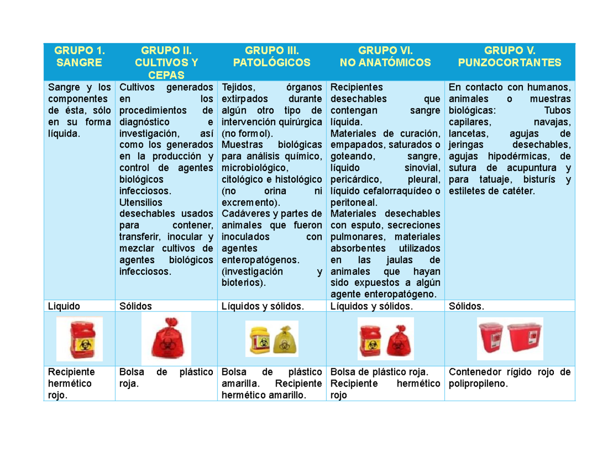 Clasificación de RPBI - tabla con la clasificacion de los RPBI - GRUPO ...