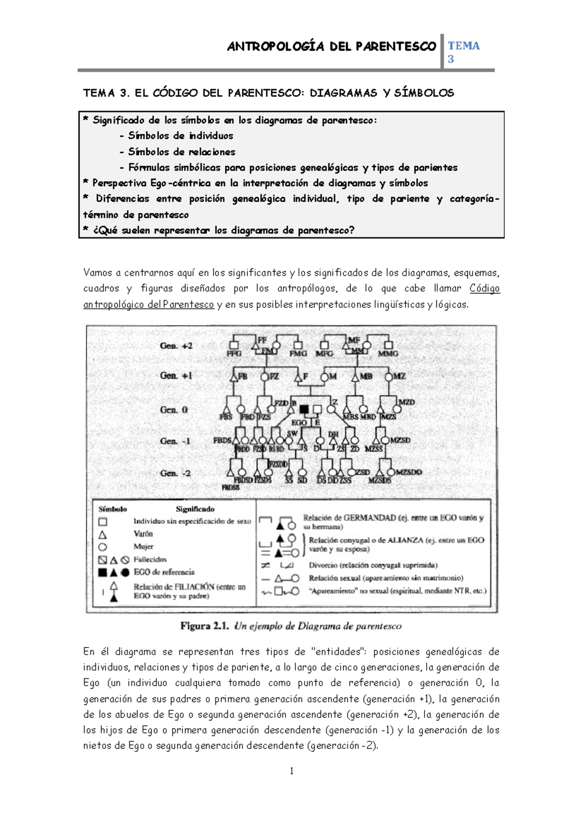 TEMA 3 ANT PAREN - 3 TEMA 3. EL CÓDIGO DEL PARENTESCO: DIAGRAMAS Y ...