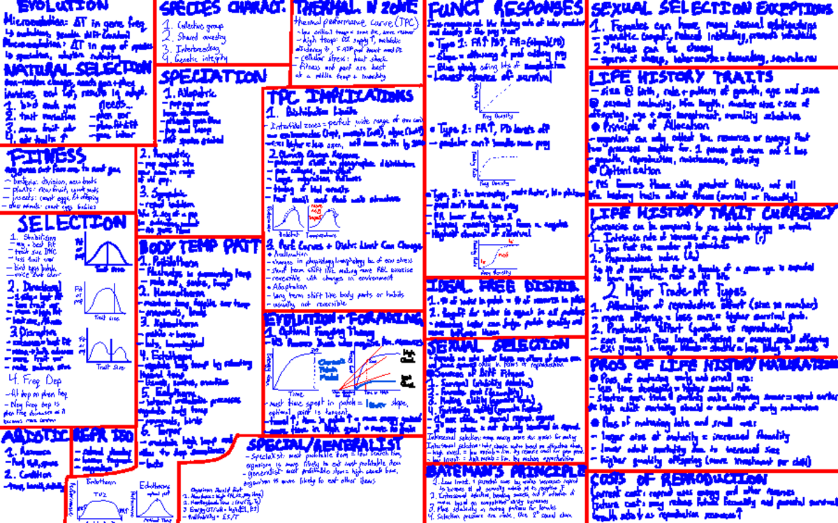 BIOL 313 Cheat Sheet - EVOLUTION SPECIES CHARACT. THERMAL N ZONE FUNCF ...