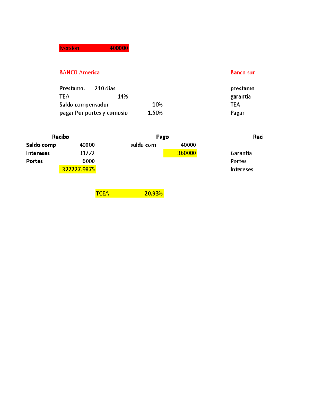 TA+ Finanzas+CP - Iversion 400000 BANCO America Banco sur Prestamo. 210 ...