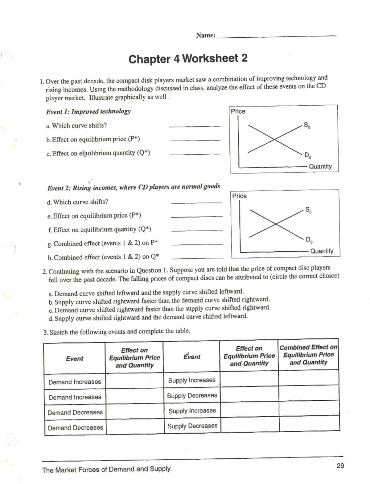 Worksheet on D and S page 29 - Name: Chapter 4 Worksheet 2 1. Over the ...