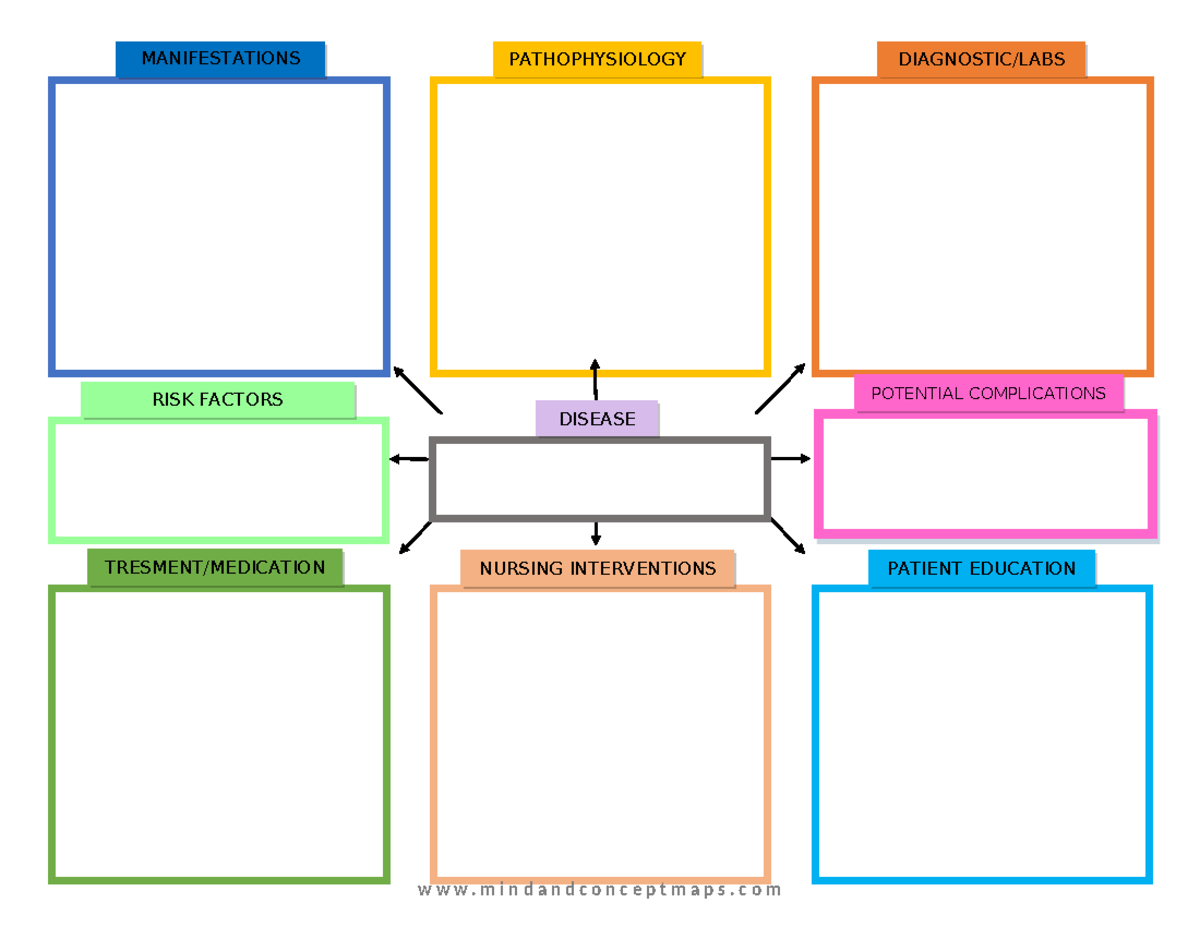Nursing concept map template 10 - Nur210 - MANIFESTATIONS ...