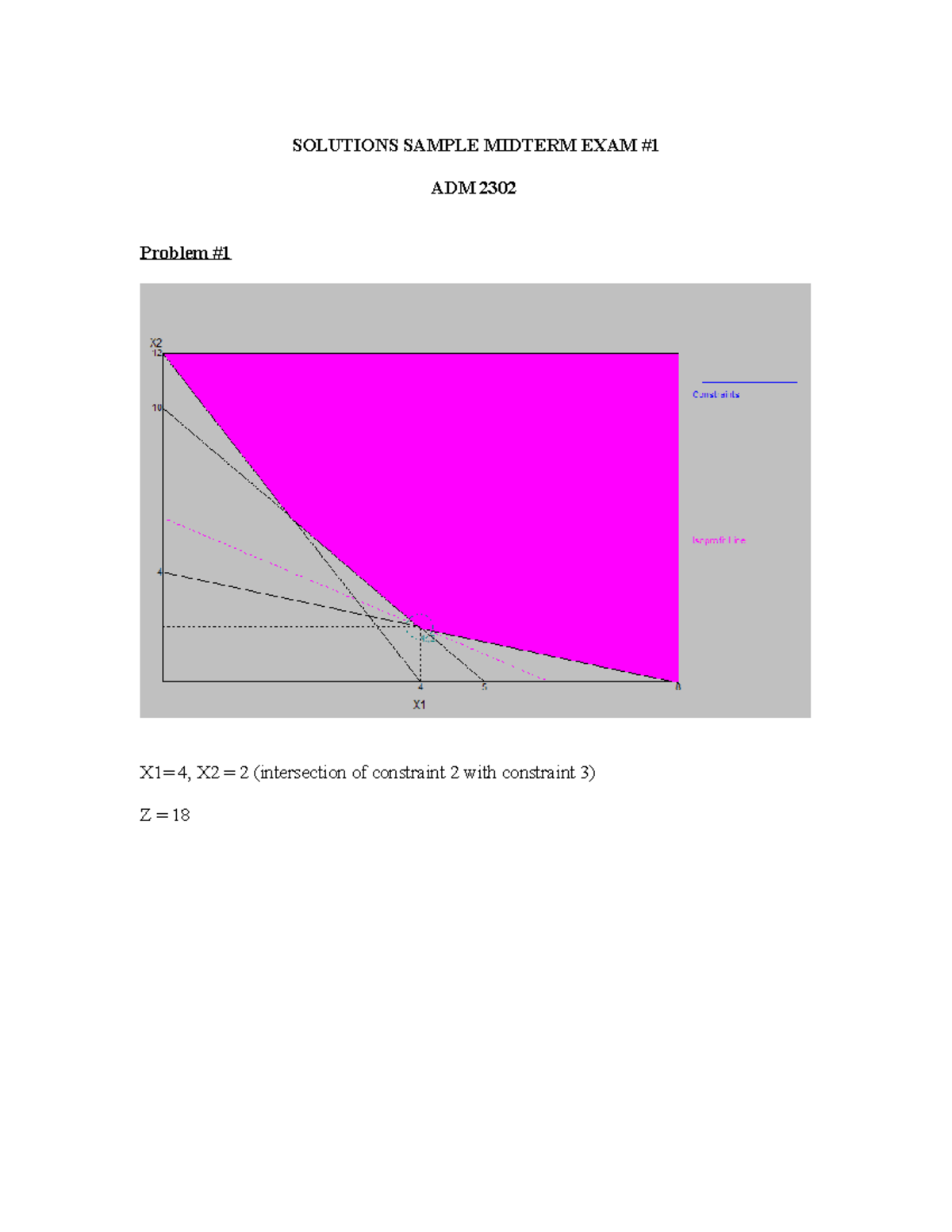 4. Sample 1 Solution - X1= 4, X2 = 2 (intersection of constraint 2 with ...