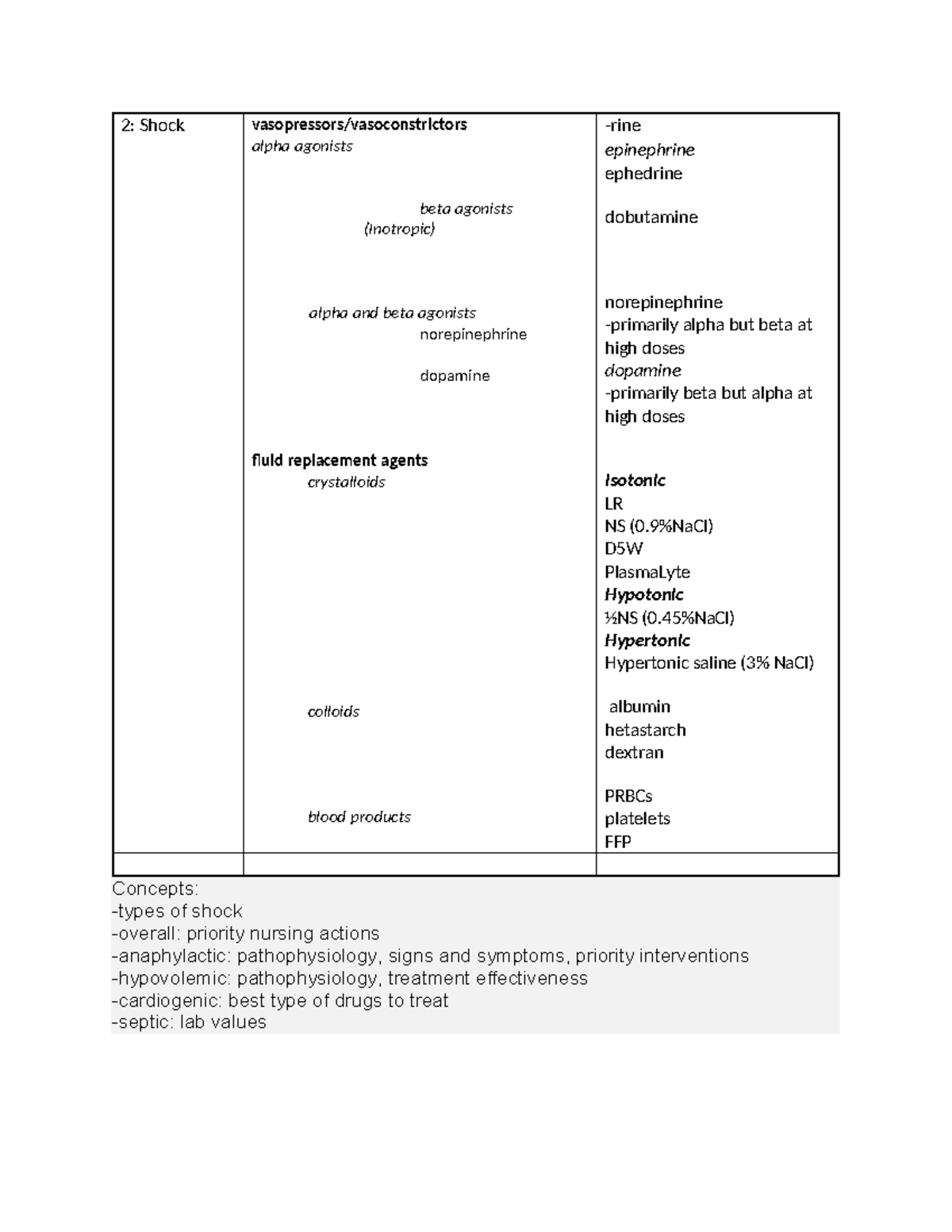 354 Module 2 Shock Drug List - 2: Shock vasopressors/vasoconstrictors ...