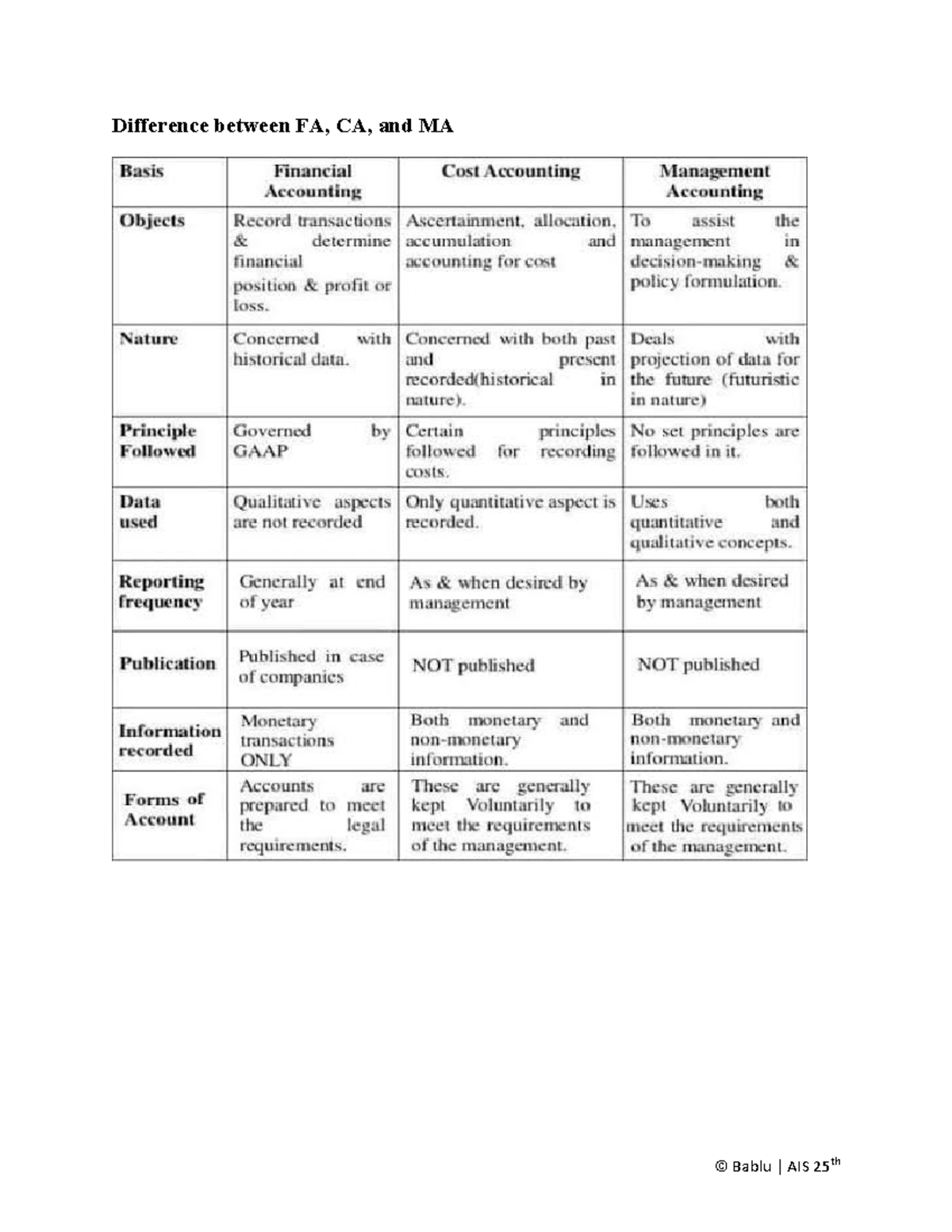 CA As A Discipline And Cost Classification Difference Between FA CA