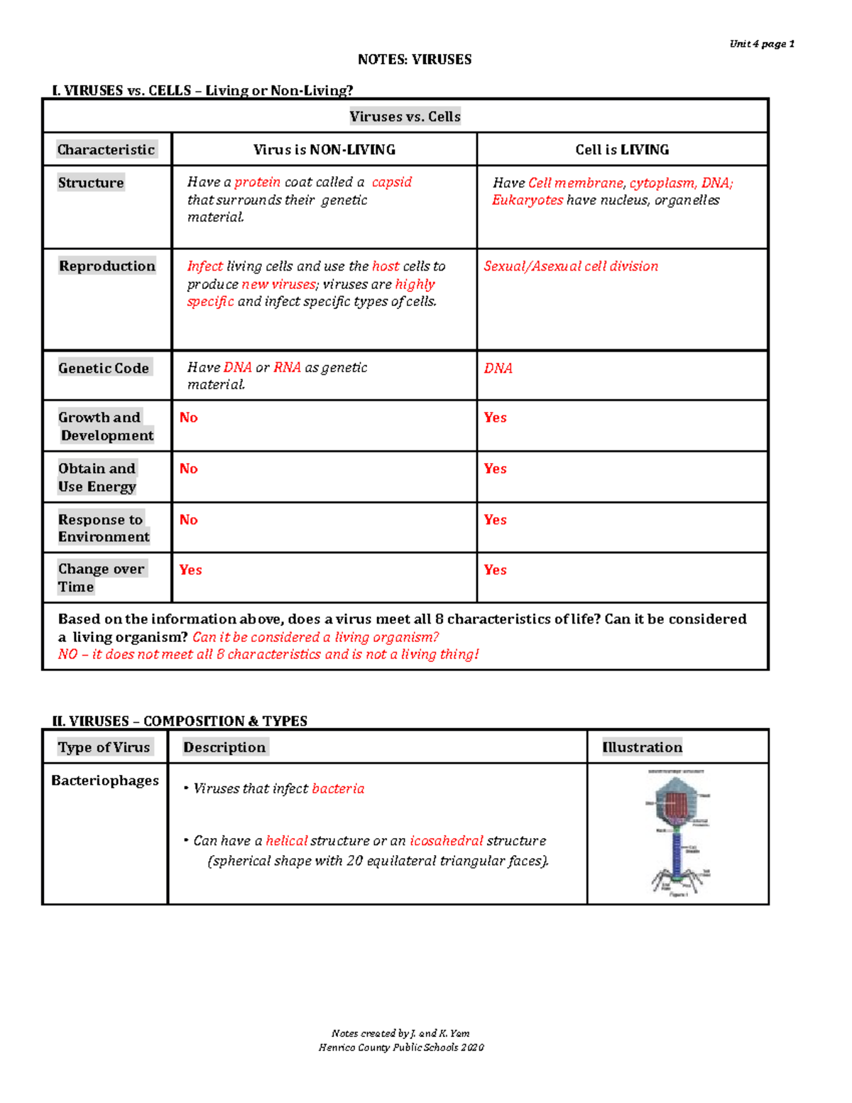 Bacteria and Virus Notes - 2204527 - Unit 4 page 1 NOTES: VIRUSES I ...
