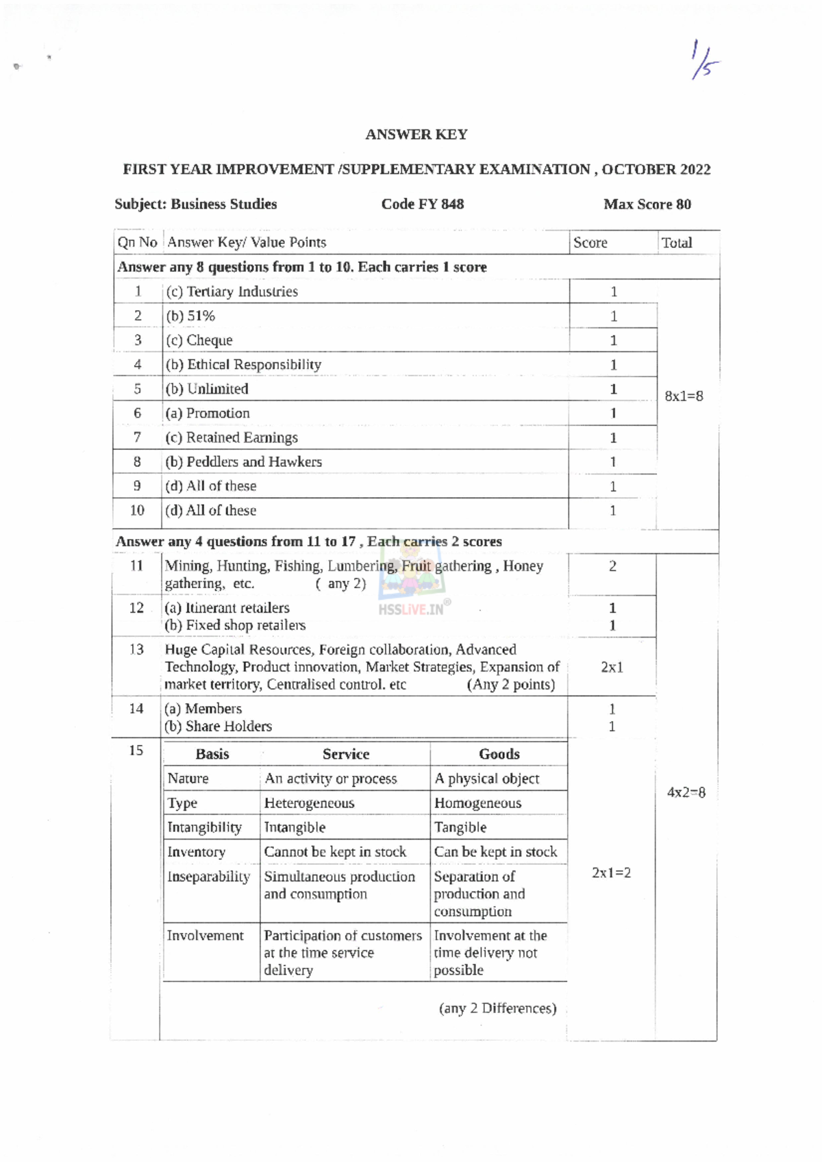 Business Studies short notes - ANSWER KEY FIRST YEAR IMPROVEMENT ...