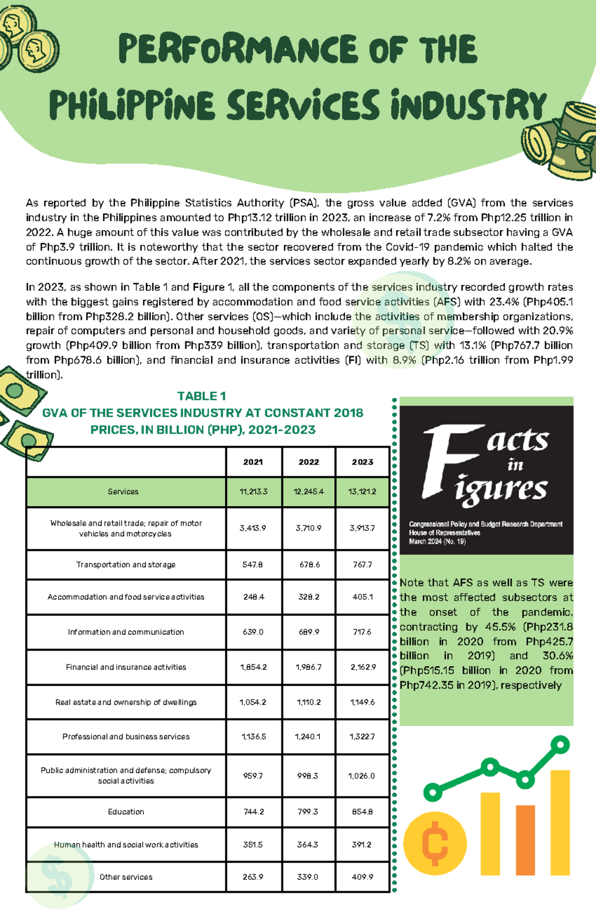 Performance of the Philippine Services Industry Infographics - 2021 ...
