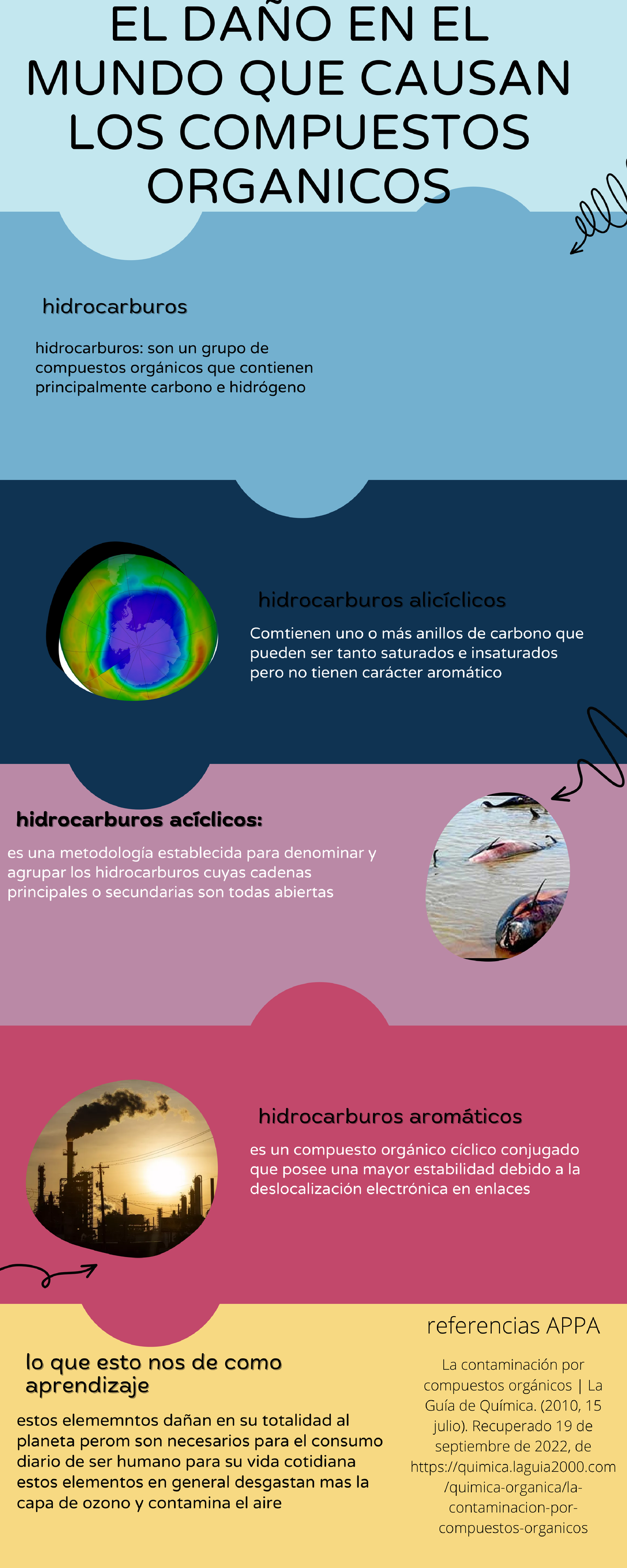 Hidrocarburos - .kdmk - topicos de logistica - Studocu