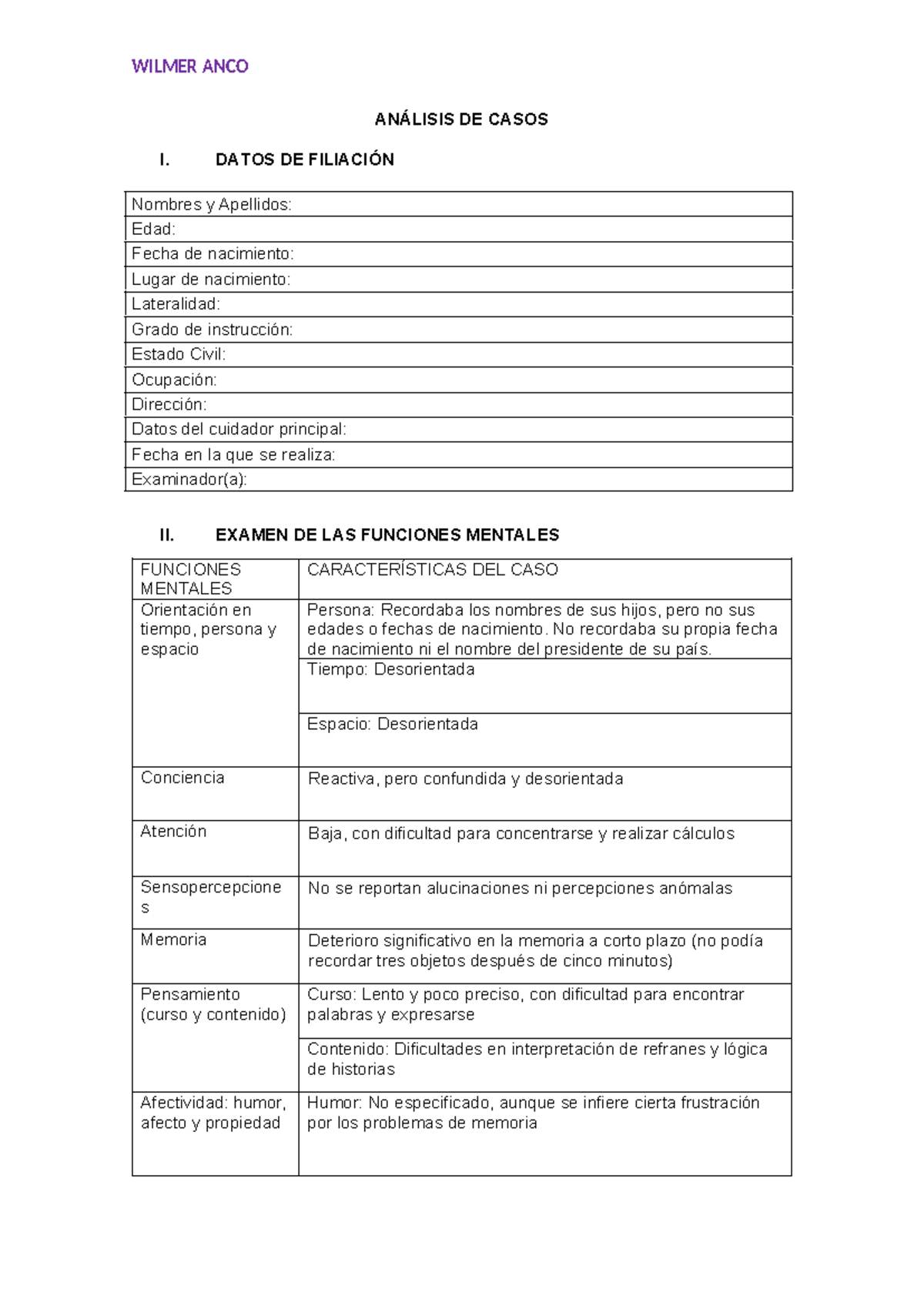 ANÁ Lisis DE Casos Neuropsicologia - ANÁLISIS DE CASOS I. DATOS DE FILIACIÓN Nombres y Apellidos ...