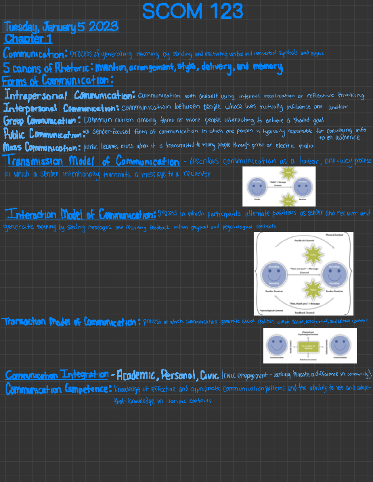 SCOM 123 Chapter 1 - SC 73 OObOY,EARUN E 2033 Communication process ...