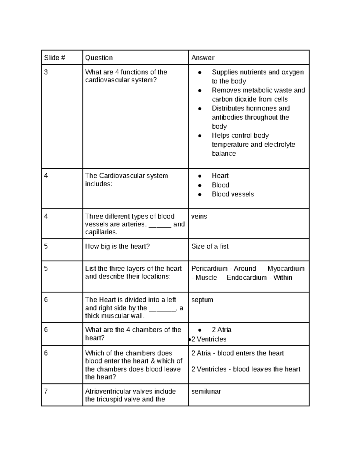 Cardiovascular System Slide Review - Part One - Slide # Question Answer ...