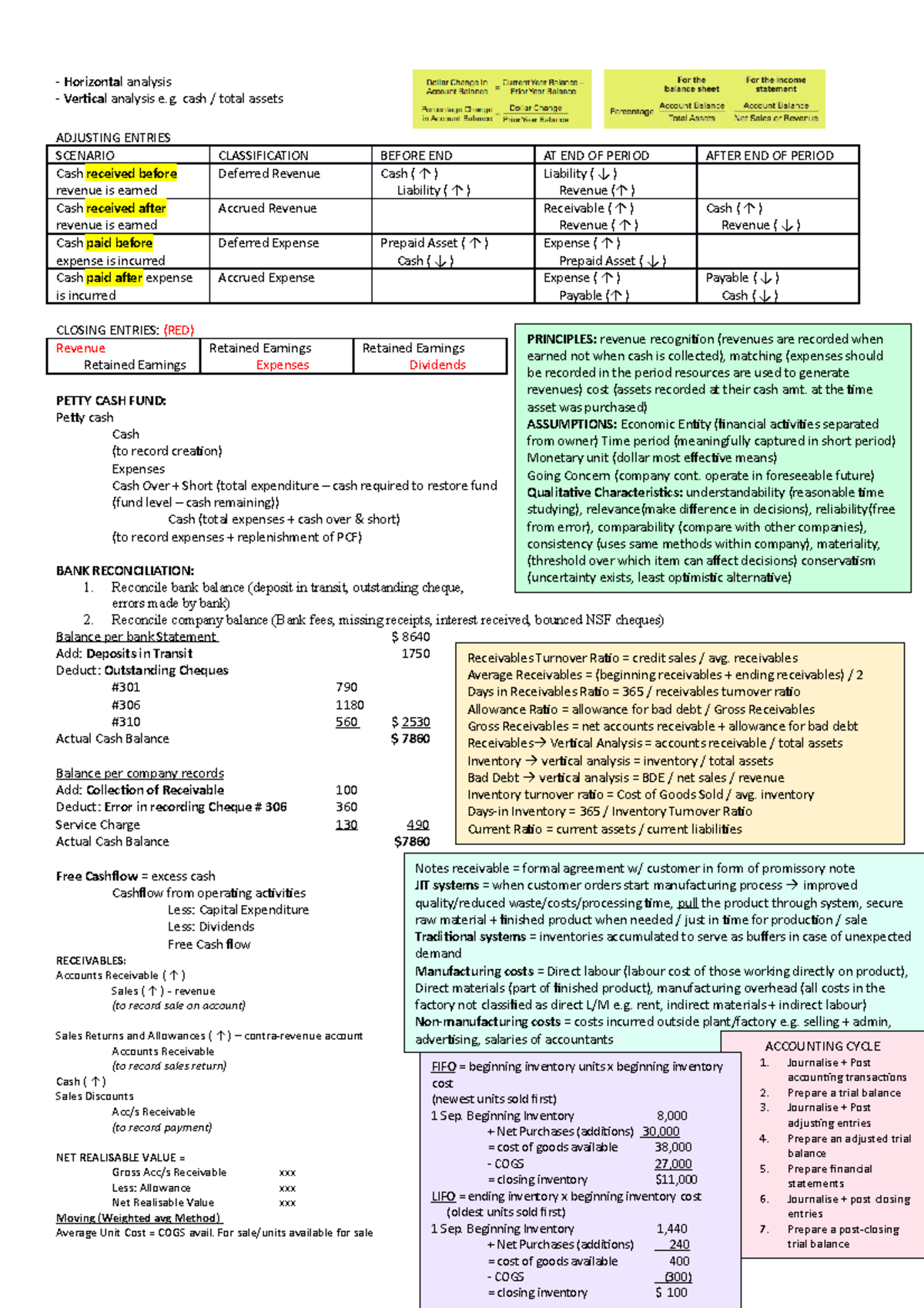 Accounting A 22107 HD final exam CHEATSHEET - Horizontal analysis ...