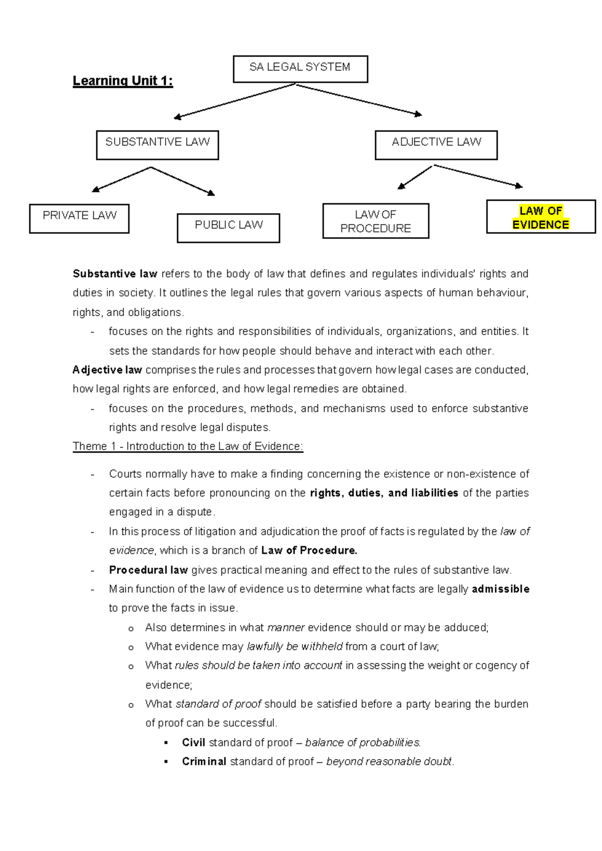 LU1 and LU2 study notes - Learning Unit 1: Substantive law refers to ...
