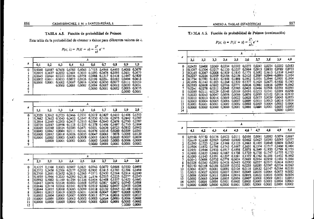 Tabla Poisson - ~ ~~NV~~N ~~~-NV~~N 0000 o ~~~~~~V~~~~- §§§ o ~~vO~~~ ~~~~~- §§ .-~v~~~0~N- 88 ...
