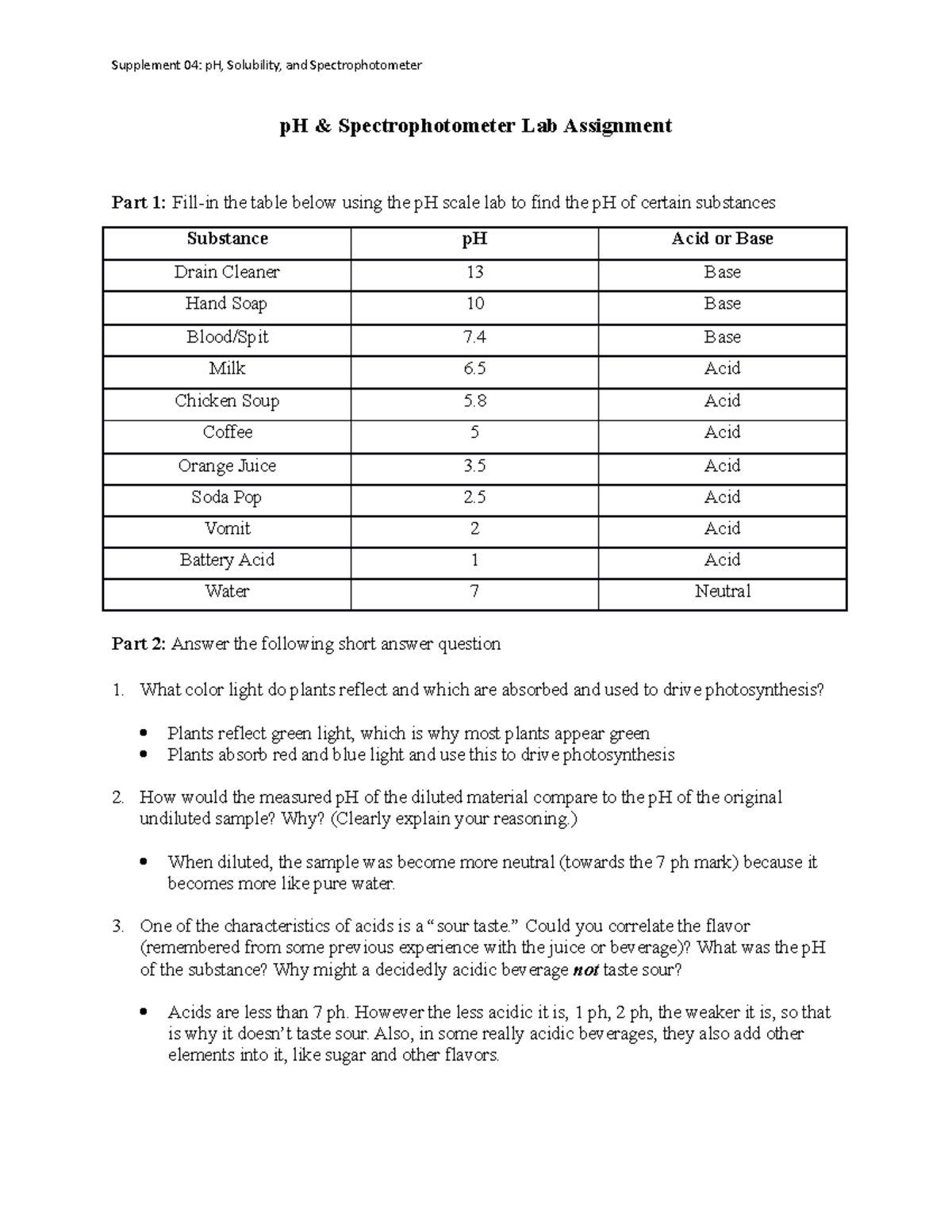 P H & Spec Lab Assignment - Supplement 04: pH, Solubility, and ...