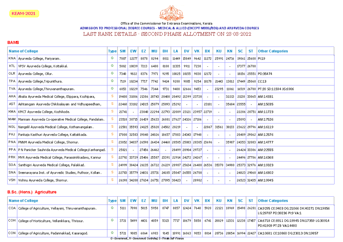 Last rank p8n - ewvr regwr nyj6 - Office of the Commissioner for ...