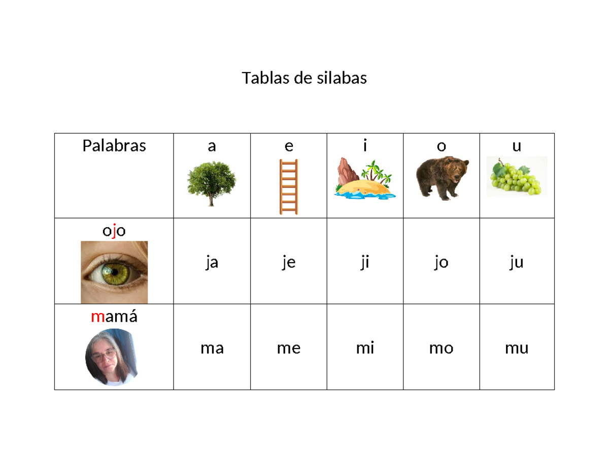 Tablas de silabas - Enseñanza y aprendizaje del Inglés como lengua ...