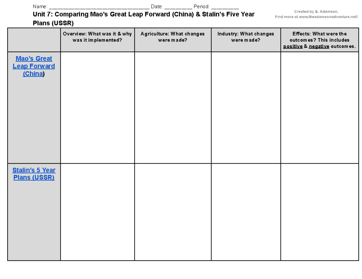 JADA Bohmfalk - Copy of Unit 7 Great Leap Forward & Five Year Plans ...