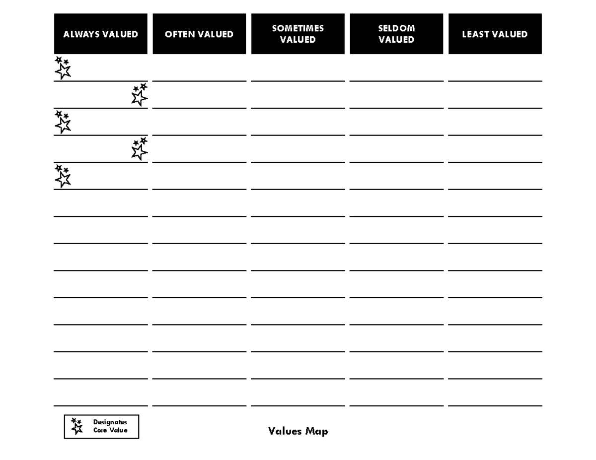 Values Map For Core Values Bio148 Often Valued Sometimes Valued Seldom Valued Always Valued