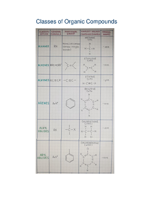 Long Quiz on Organic Chemistry - FINAL TERM LONG QUIZ Explain the ...