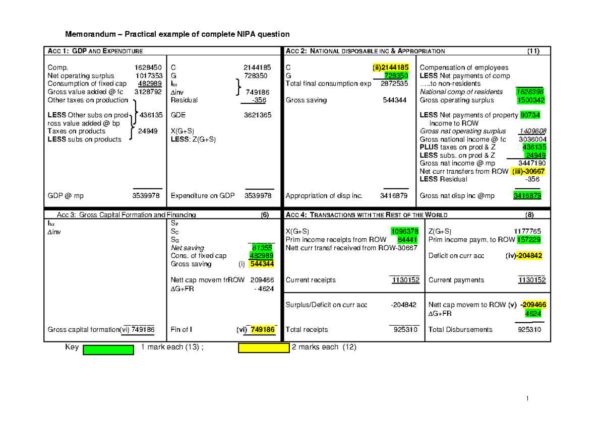 Memo Practical example of complete NIPA question - 1 Memorandum ...