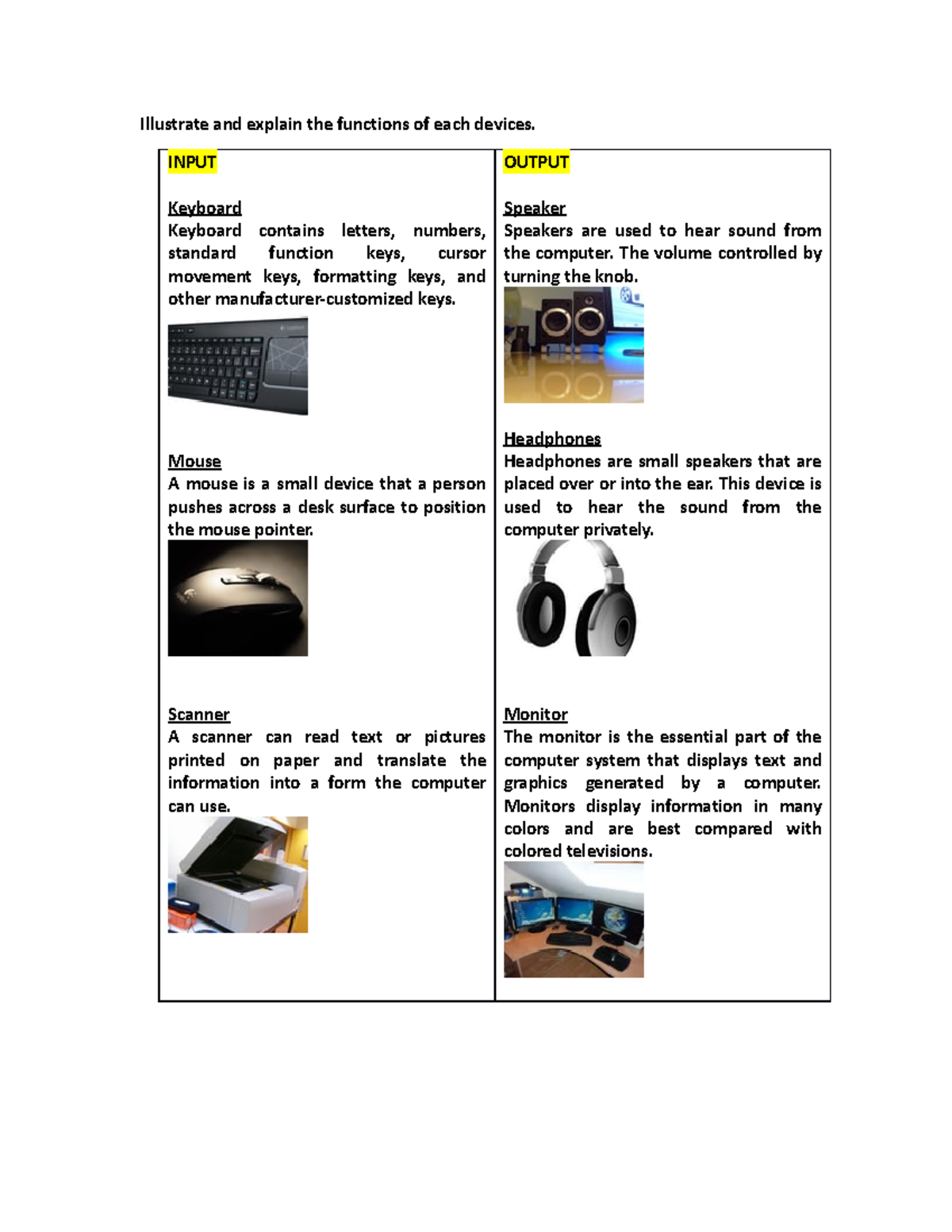 ACT.2 - comp - Illustrate and explain the functions of each devices ...