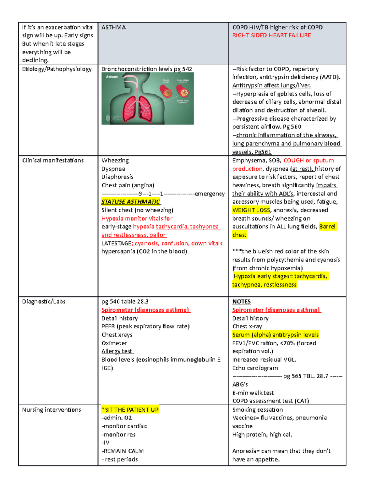 Asthma COPD - COPD - If it’s an exacerbation vital sign will be up ...