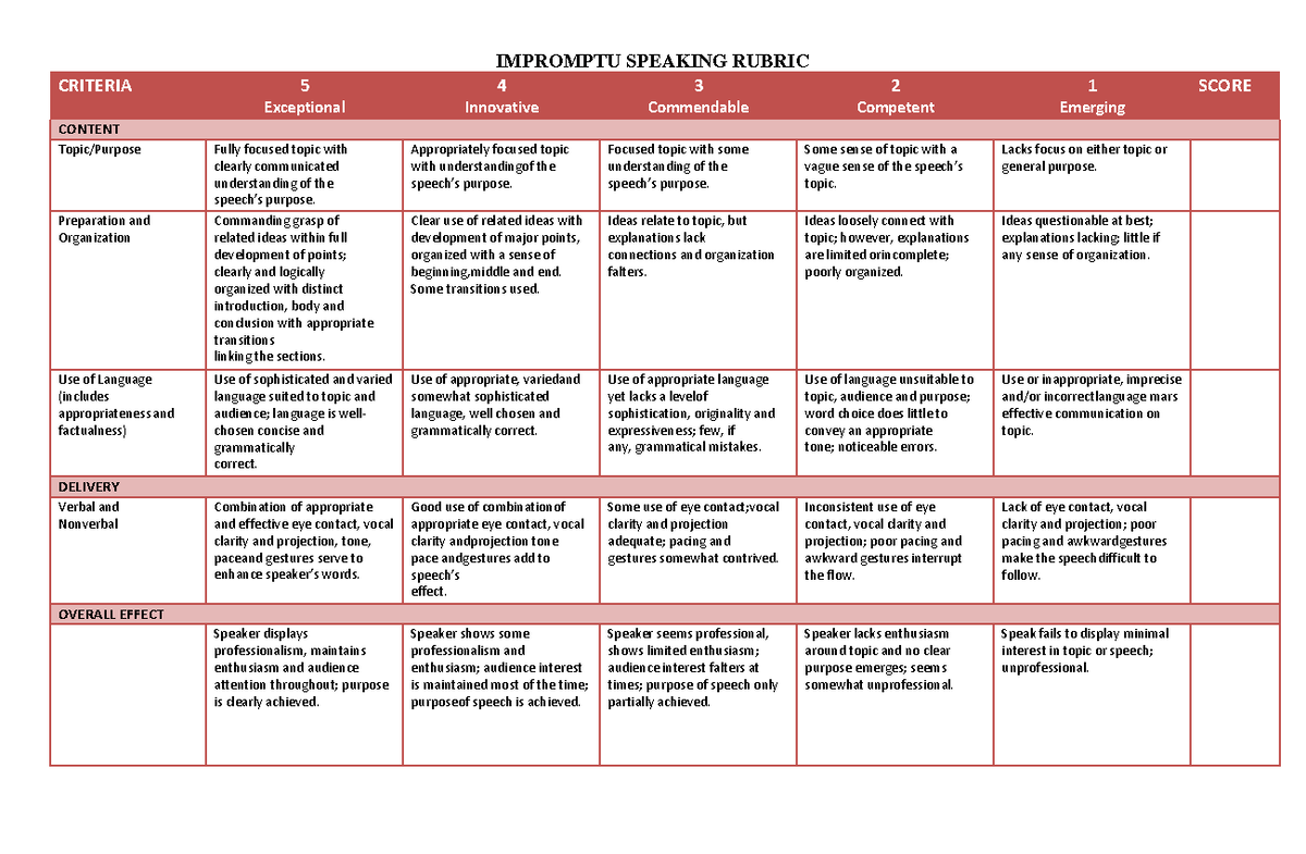Inbound 1001305662 - .HkhjnLBhj - IMPROMPTU SPEAKING RUBRIC CRITERIA 5 ...