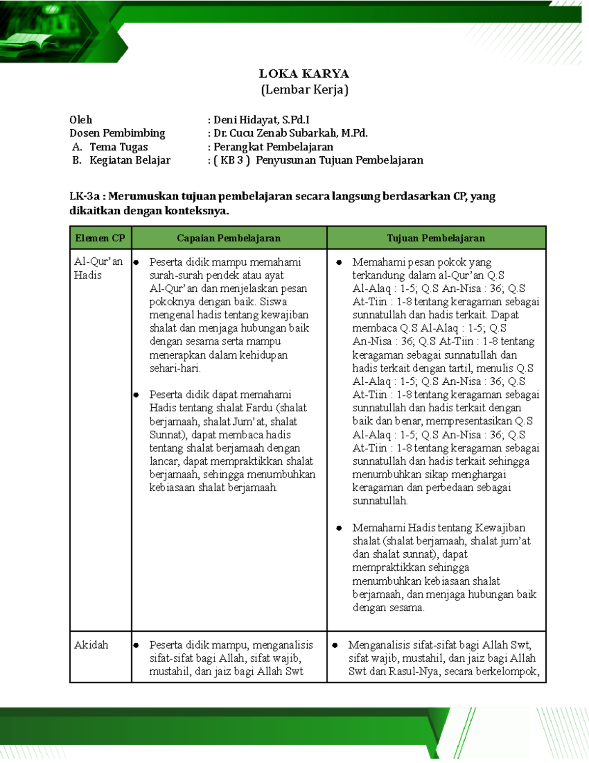 Contoh LK KB 3 Deni H - LOKA KARYA (Lembar Kerja) Oleh : Deni Hidayat, S.Pd Dosen Pembimbing ...