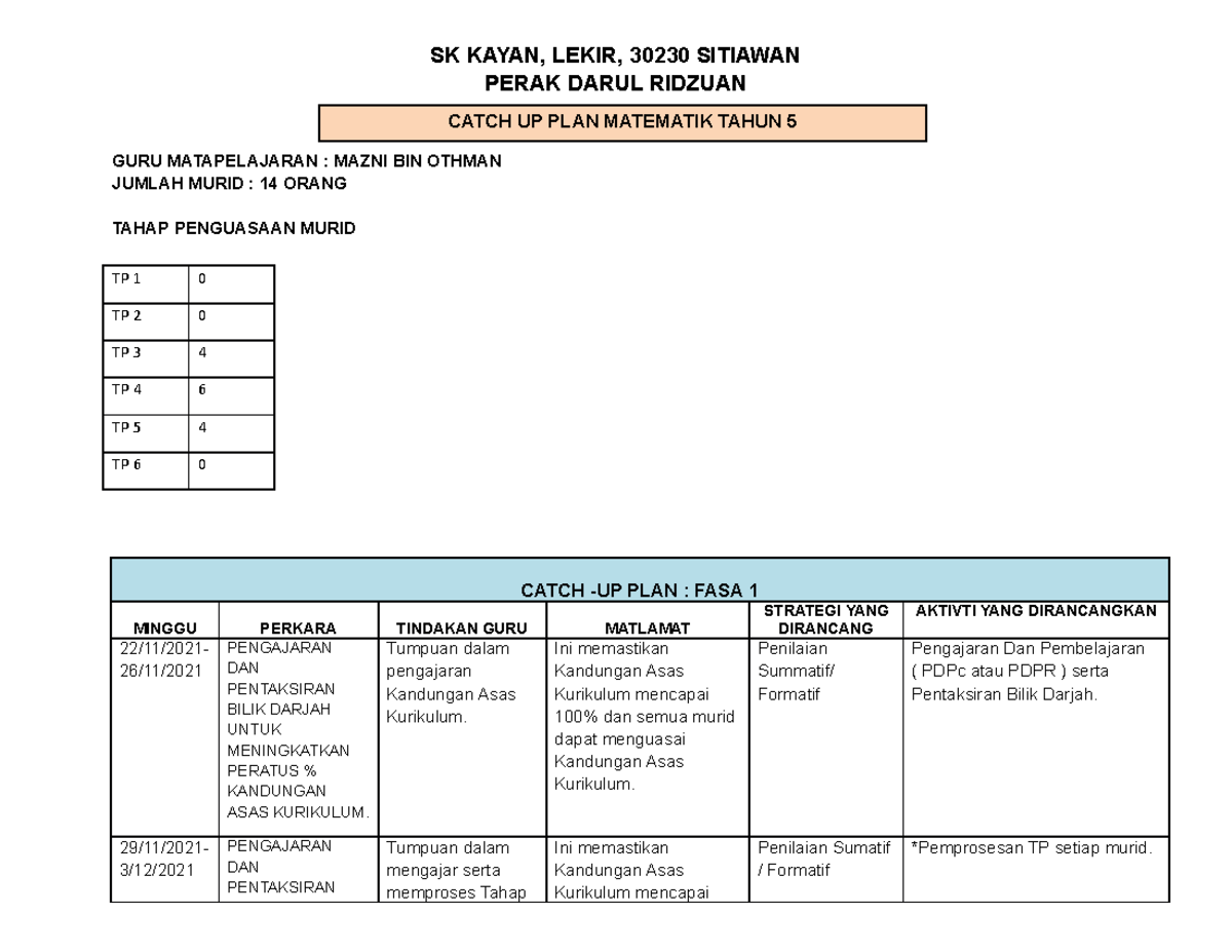 Catch Up Plan MT t5 - math - SK KAYAN, LEKIR, 30230 SITIAWAN PERAK ...