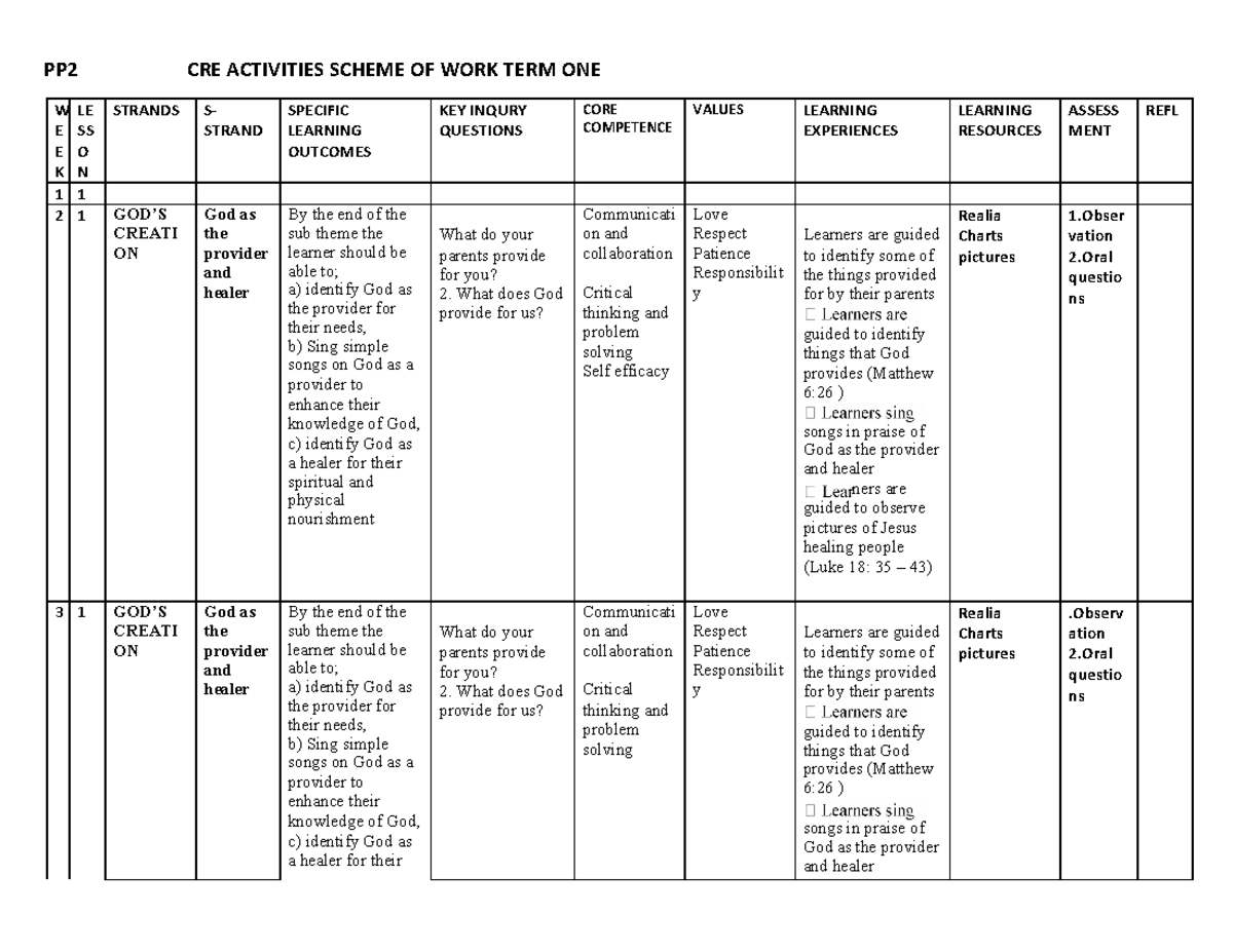 PP2 Schemes OF PP2 Schemes OF WORK Language ActivitiesWORK CRE ...