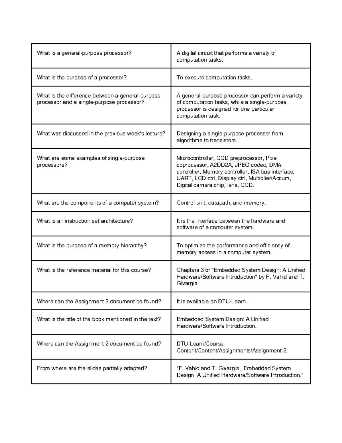 PDF2Anki - gogo gaga - What is a general-purpose processor? A digital ...