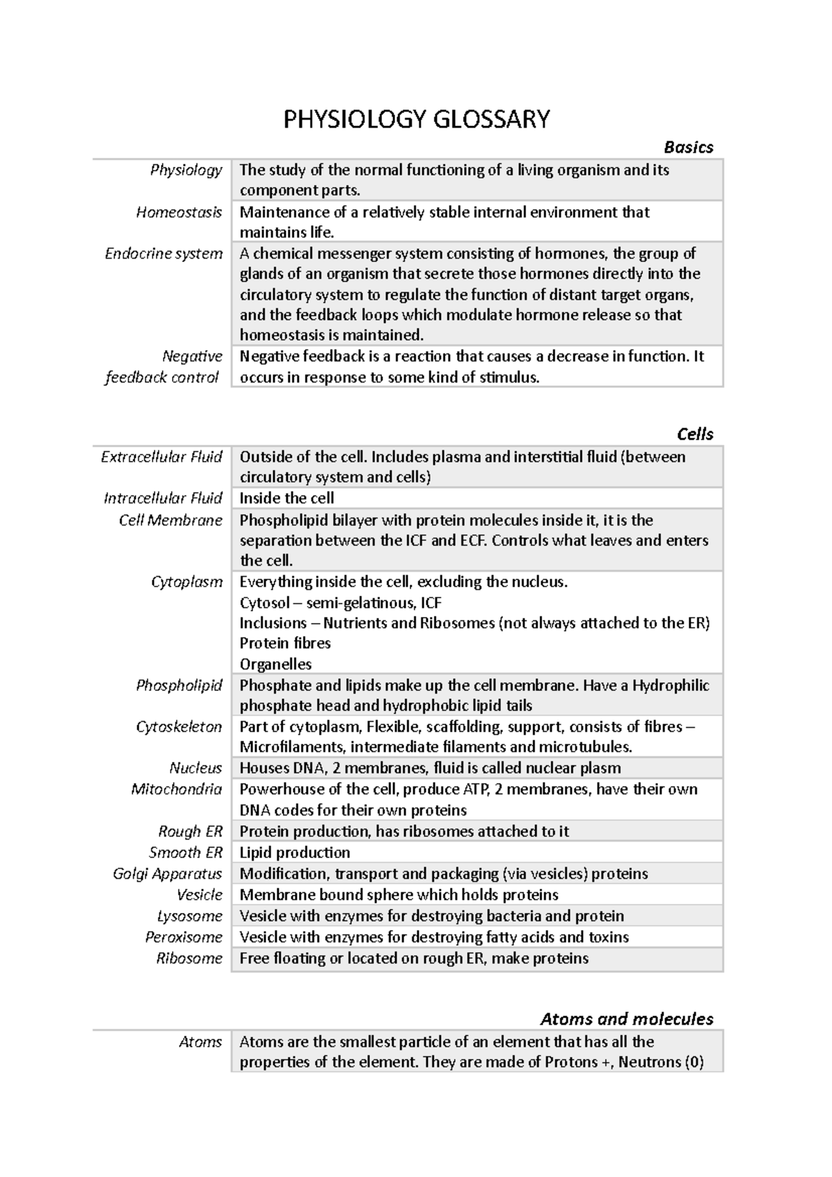 Physiology Glossary - PHYSIOLOGY GLOSSARY Basics Physiology The study ...
