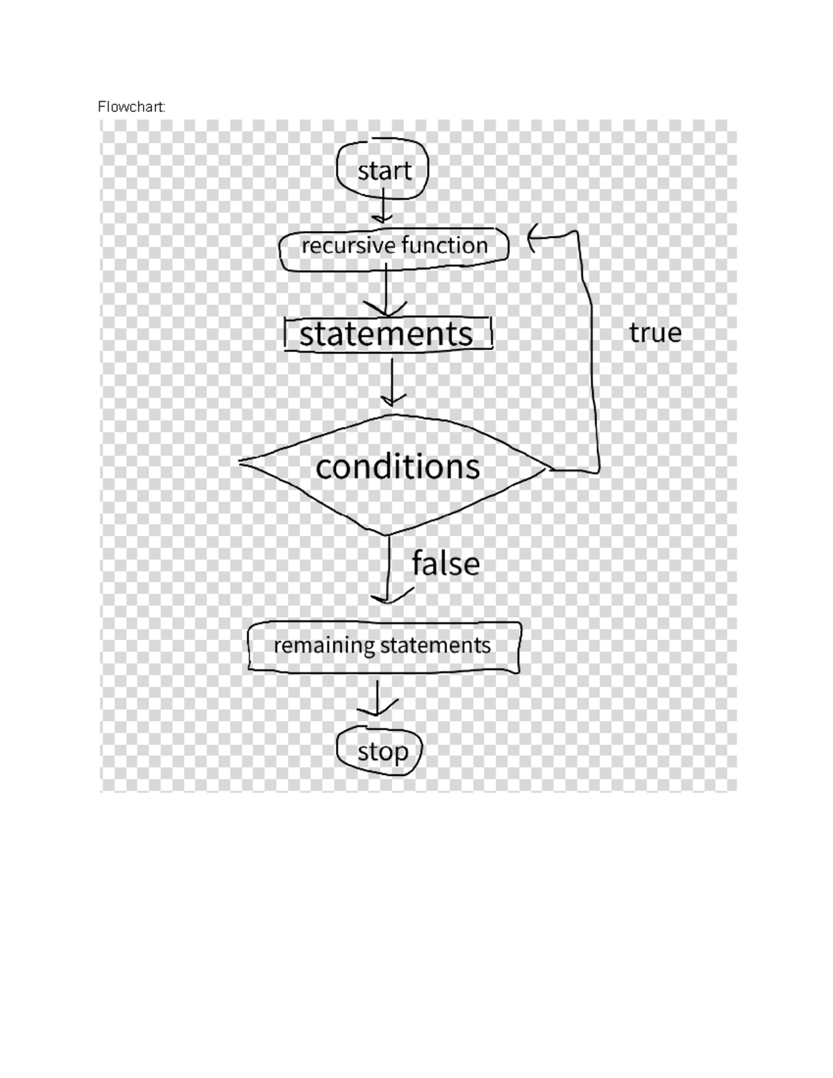 Flowchart - COEN 243 - Flowchart: Result 1: Result 2: - Studocu
