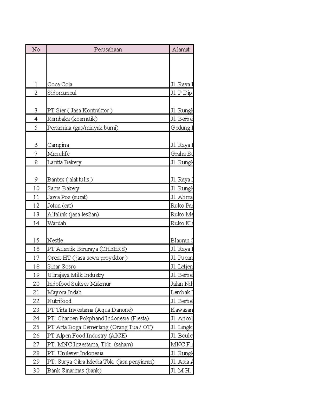 List Perusahaan Sponsor week 10 lecture - No Perusahaan Alamat 1 Coca ...