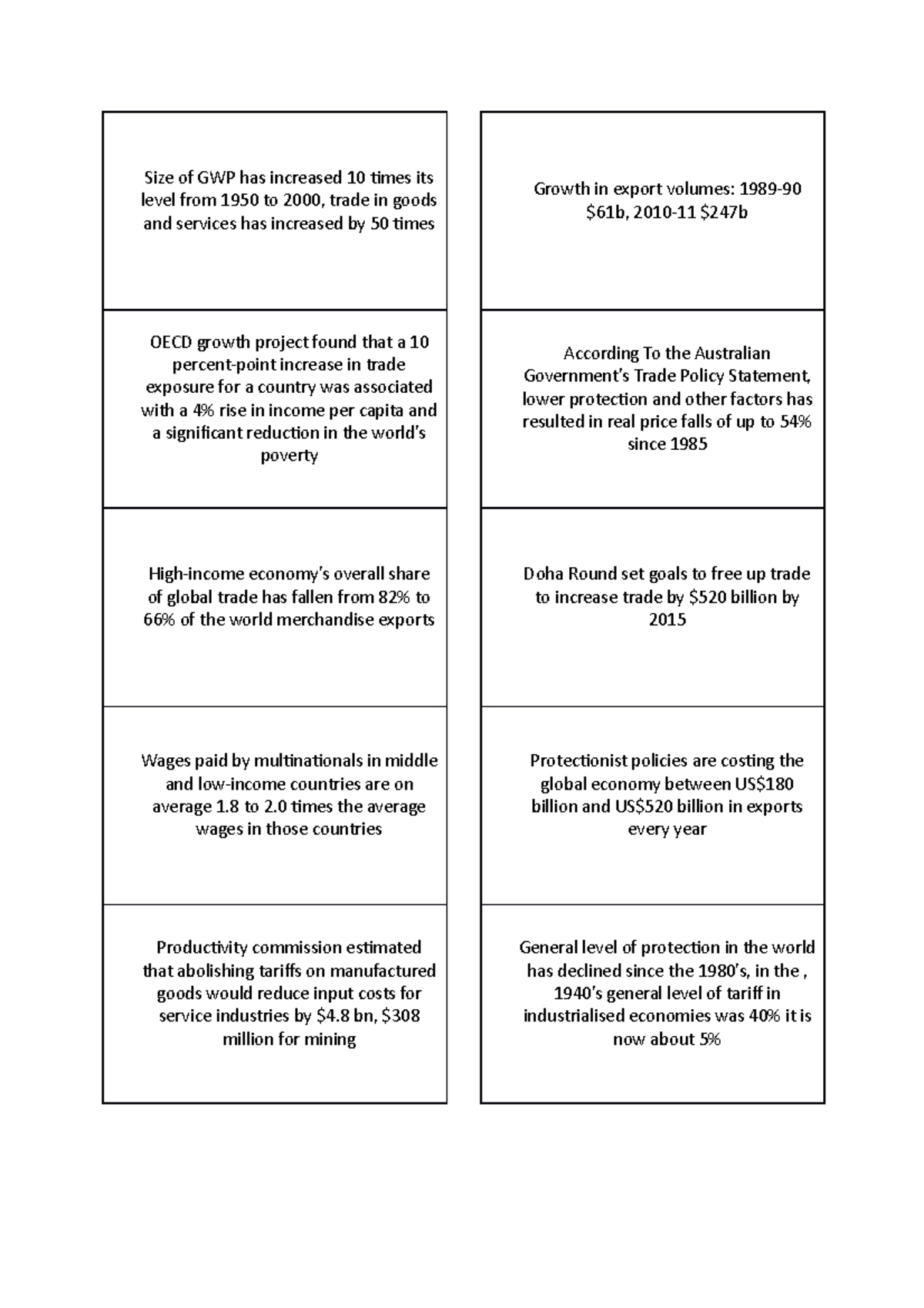 Economics flash cards - Size of GWP has increased 10 times its level ...