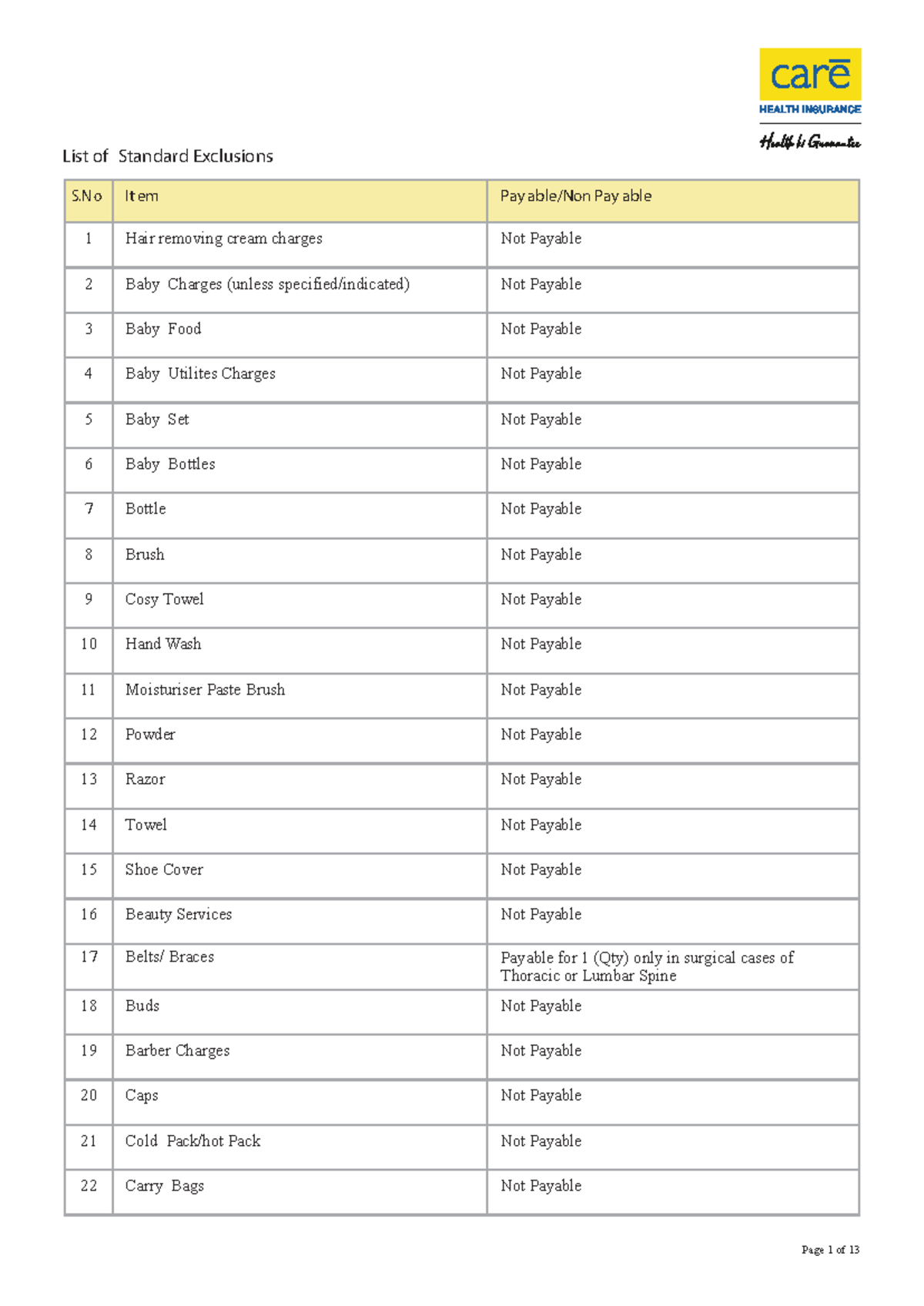 List of standard exclusions - Engineering - Studocu