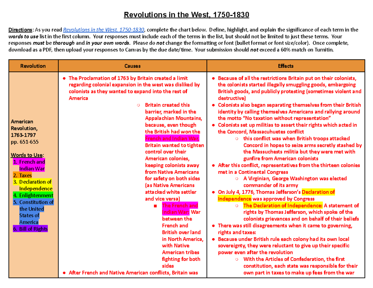 Revolutions in the West from c. 1750-1830 (Chart) - Revolutions in the ...