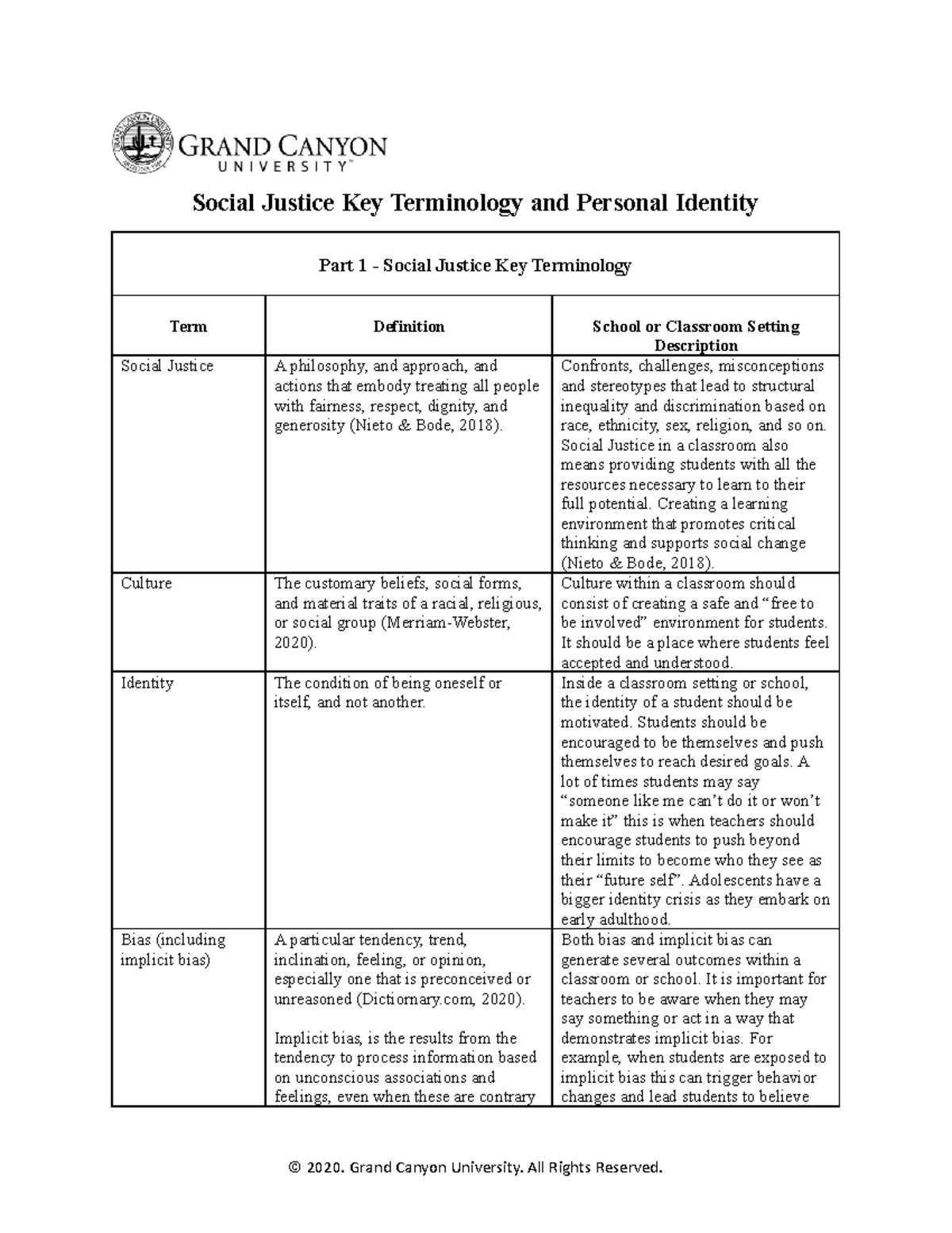 Social Justice and Personal Identity - Social Justice Key Terminology ...