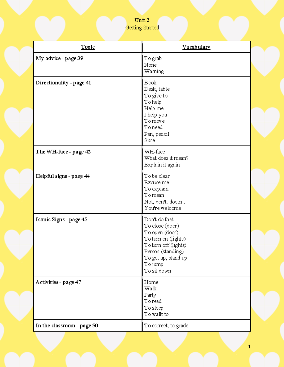 Master ASLUnit 2Vocabulary List-1 - Unit 2 Getting Started 1 Topic ...