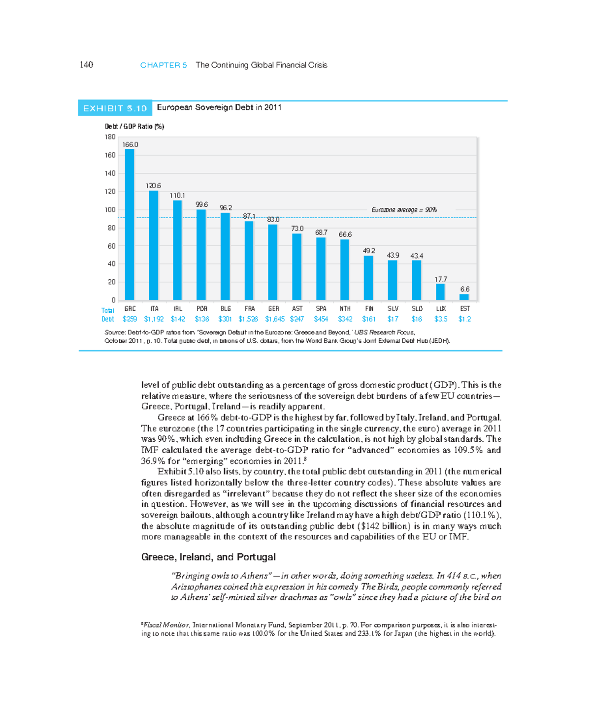 Multifunctional Finance Management-41 - 140 CHAPTER 5 The Continuing Global Financial Crisis ...