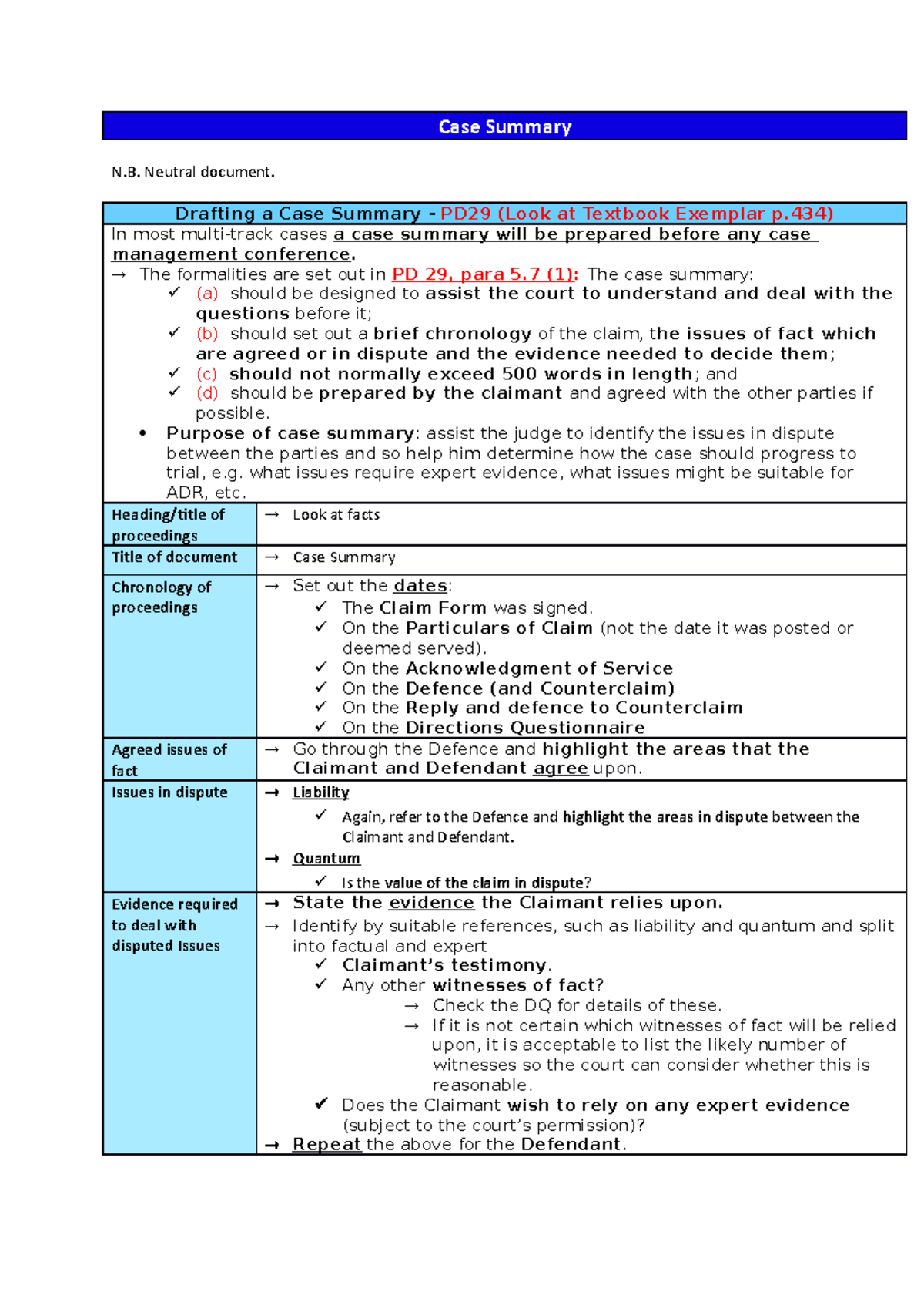 Case Summary- dr w8 part 4 - Case Summary N. Neutral document. Drafting ...