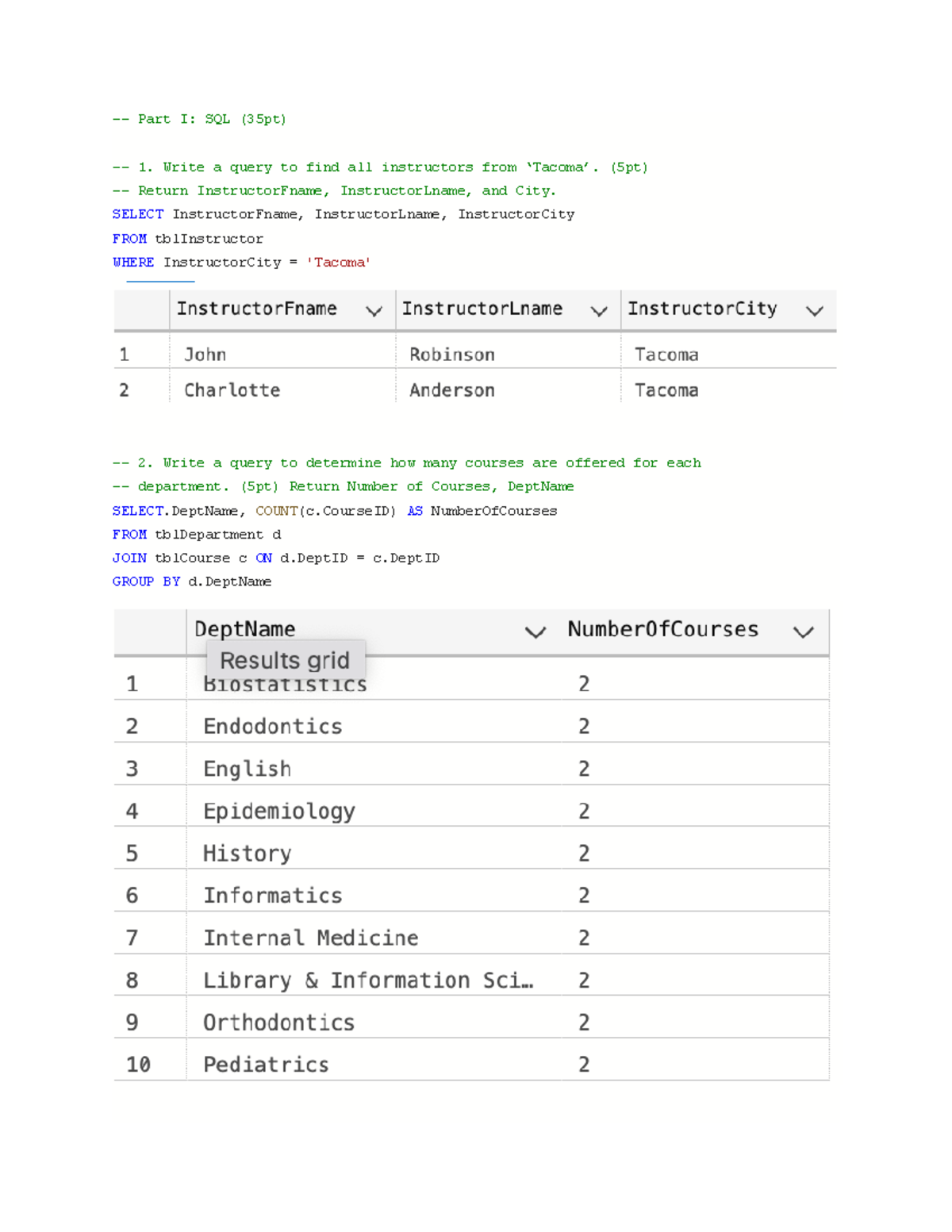 Info 330 Final - Part I: SQL (35pt) - 1. Write a query to find all ...