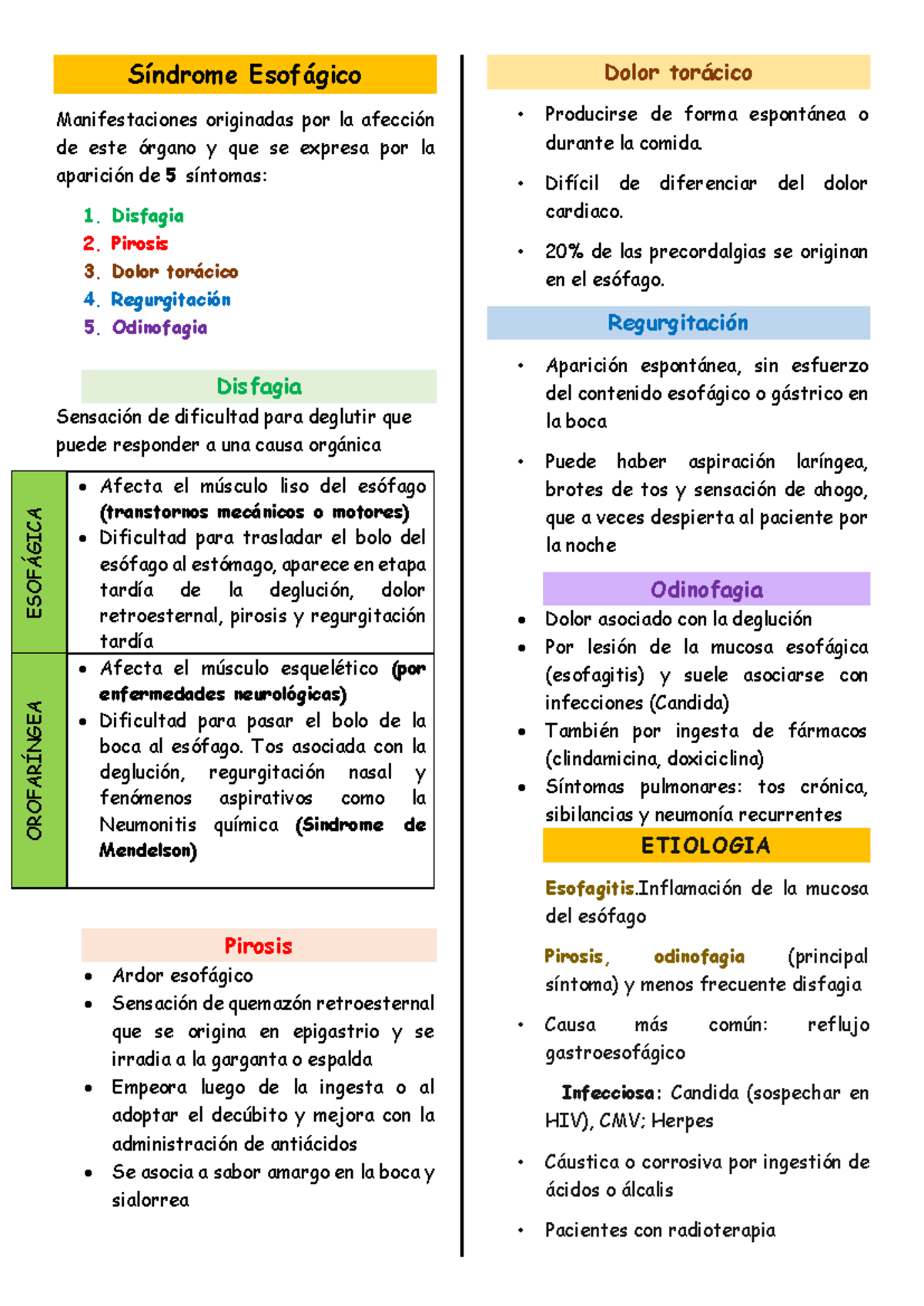 Síndrome Esofágico - Síndrome Esofágico Manifestaciones originadas por ...